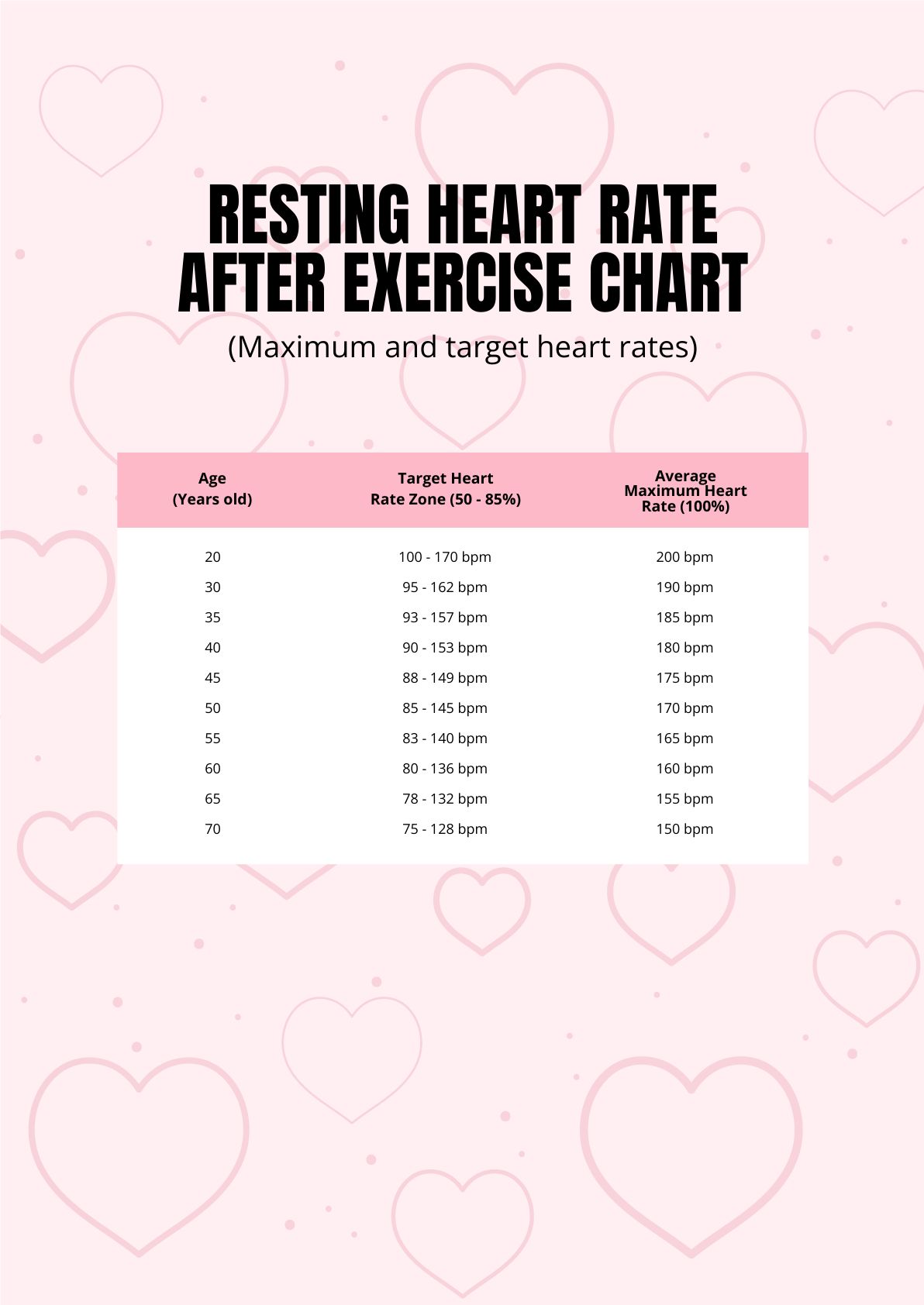 Exercise Heart Rate Chart By Age And Gender PDF Template Net 81600