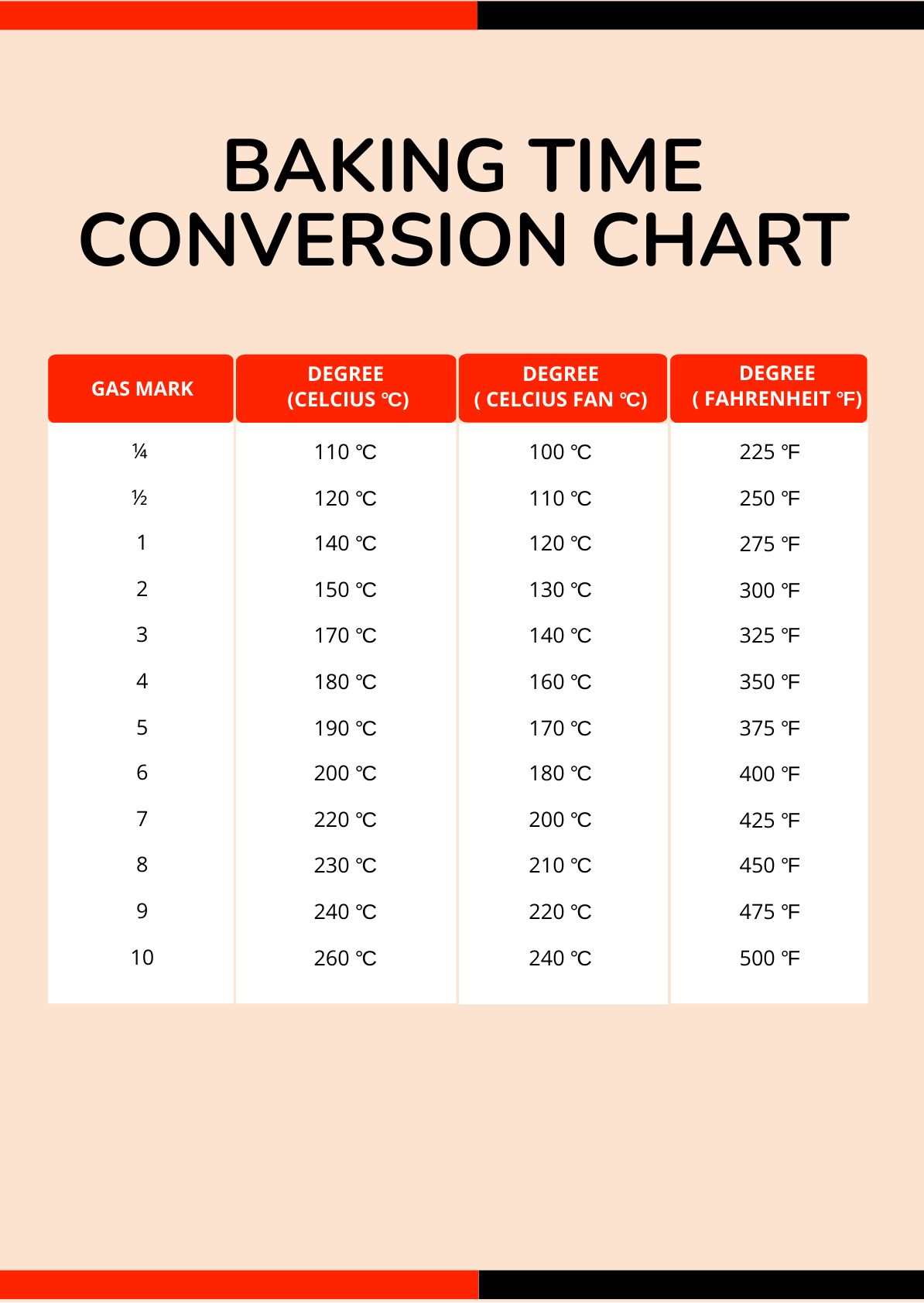 Free Gmt Time Conversion Chart Illustrator Pdf Template Net 7788 The