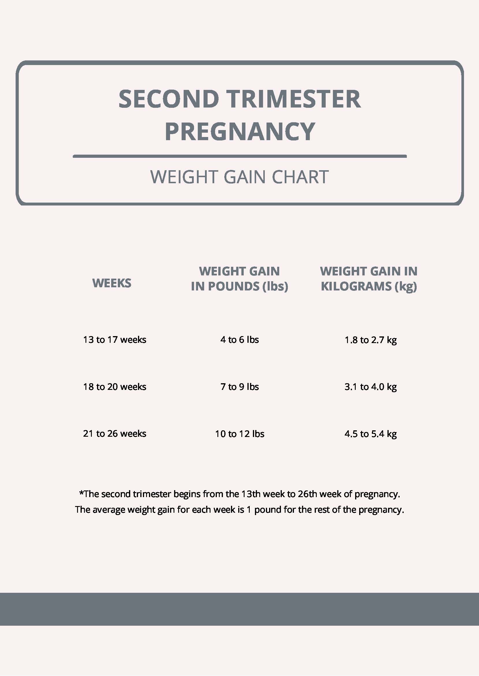 Second Trimester Pregnancy Weight Gain Chart PDF Template