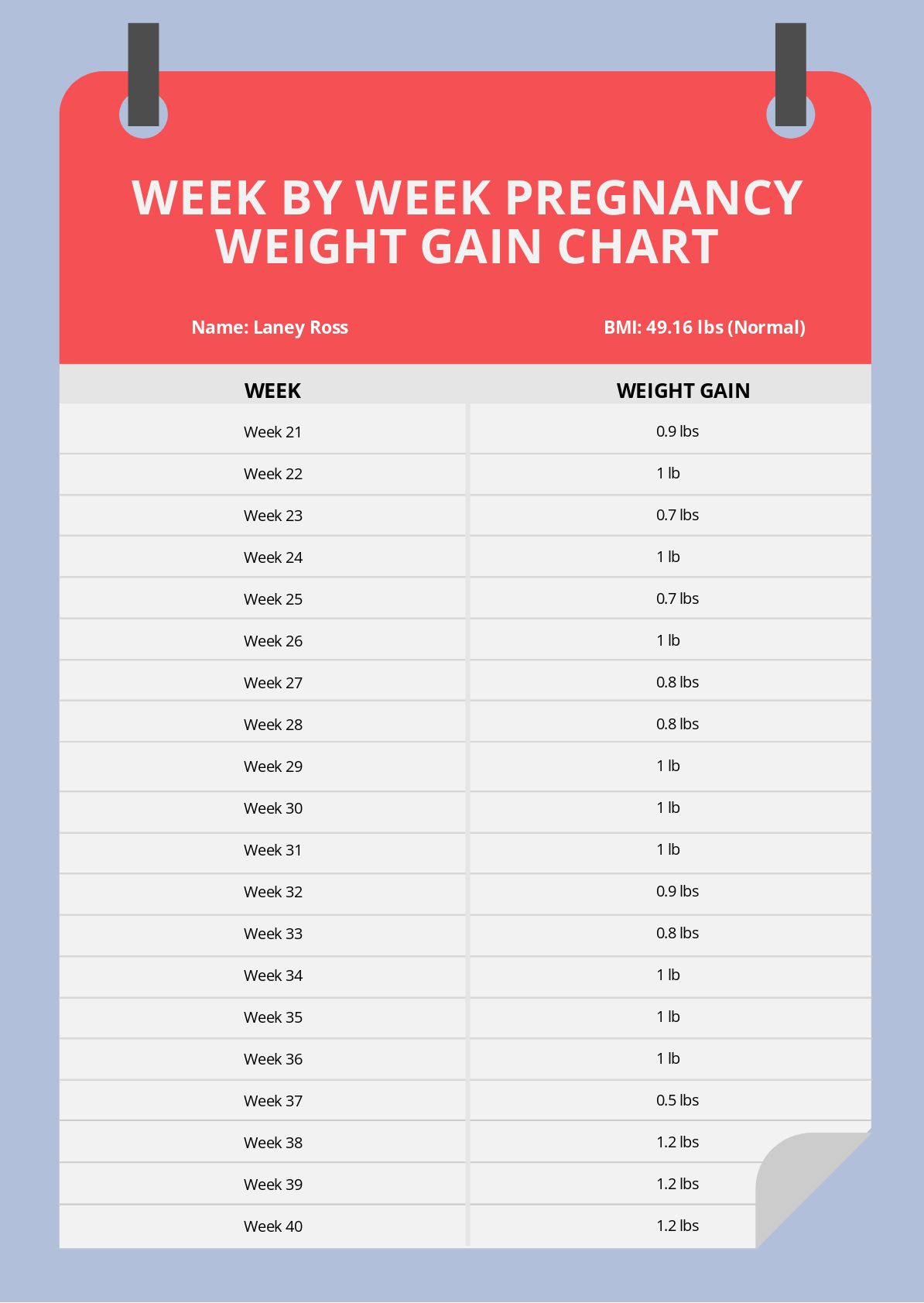 Pregnancy Gain Weight By Week Beauty Clog