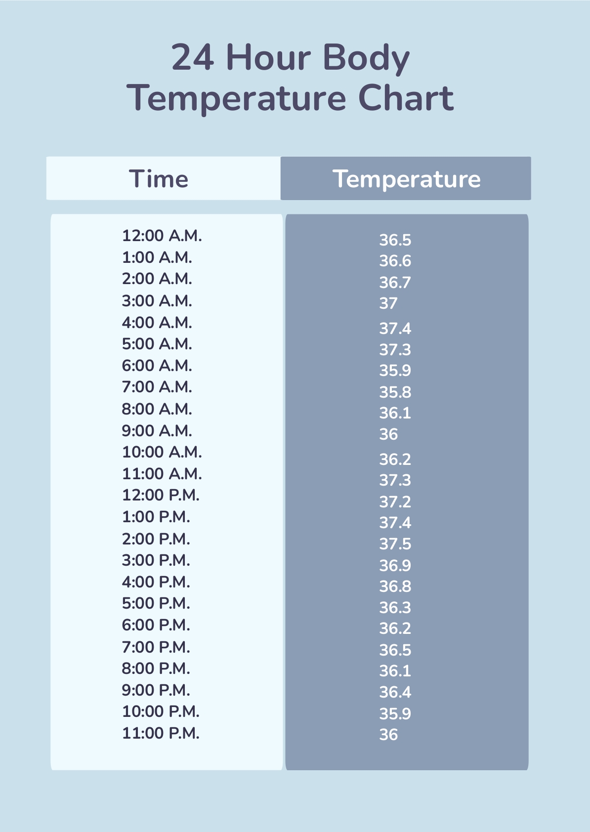 Normal Body Temperature Chart PDF Template