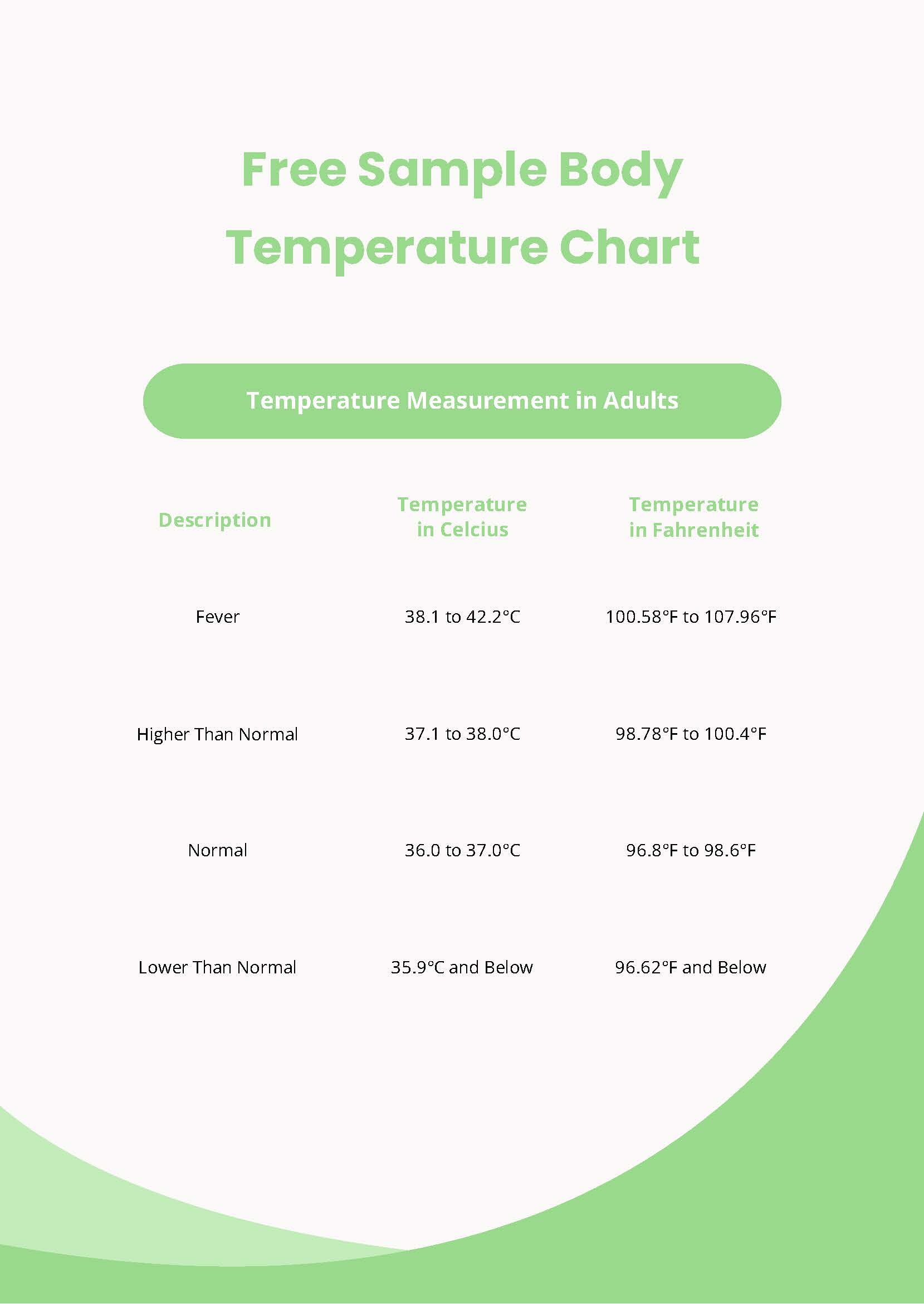 Free Sample Body Temperature Chart Download In PDF Template