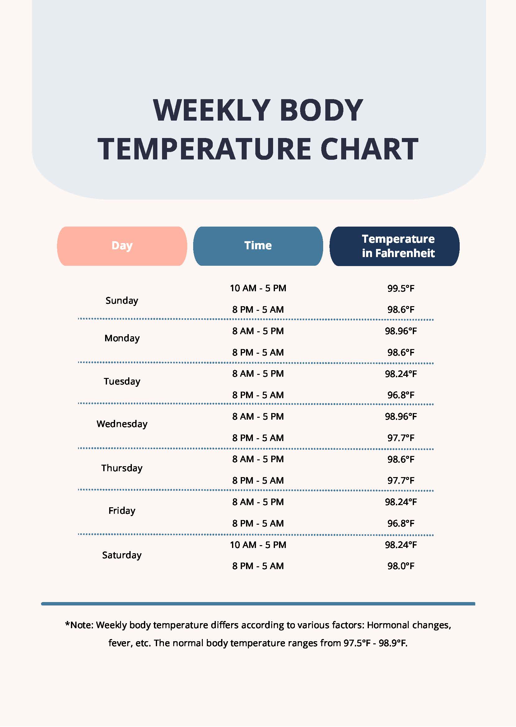Free Weekly Body Temperature Chart Download In PDF Template Free Weekly Body Temperature Chart Download In PDF Template