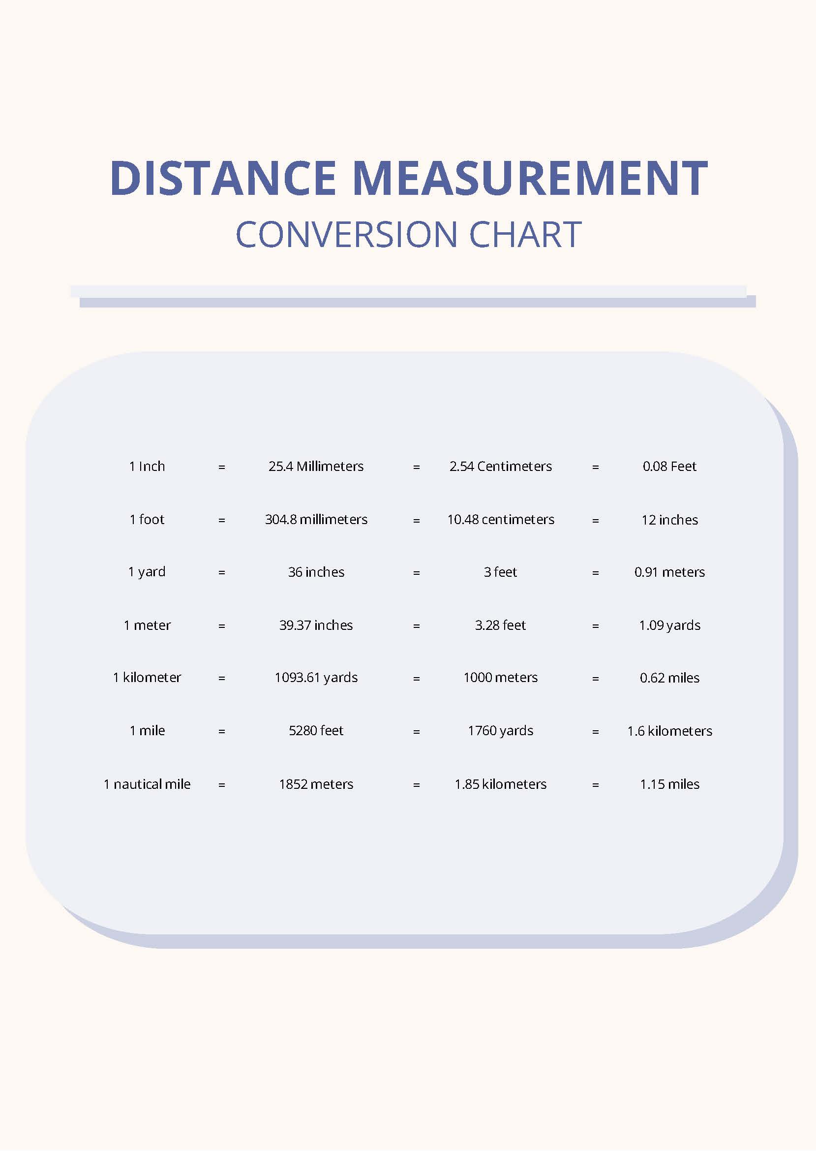 Free Distance Conversion Chart - Download in PDF | Template.net