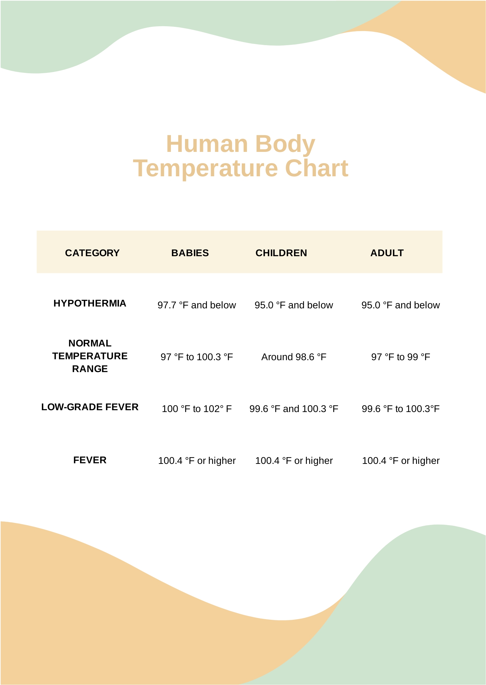 Human Body Temperature Chart