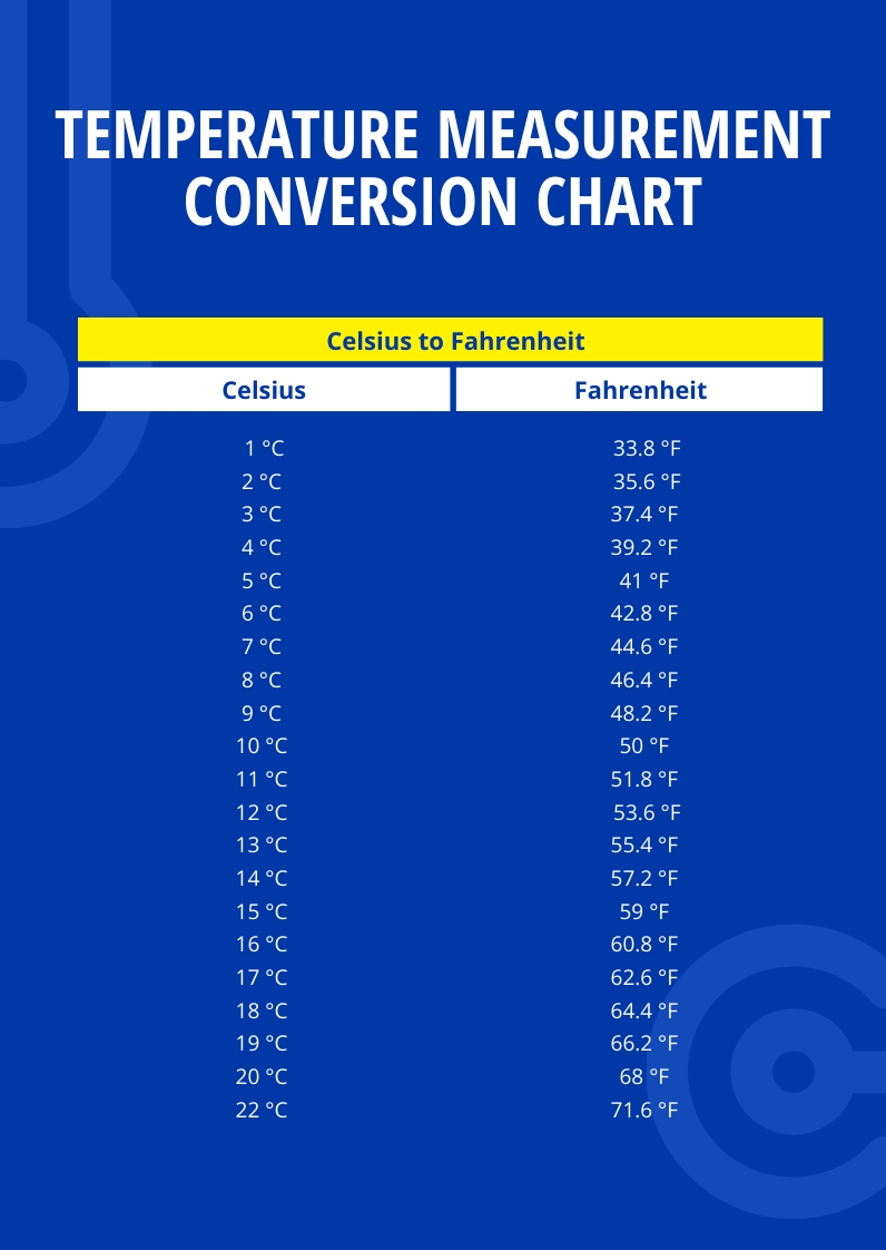 Metric To Fahrenheit Conversion Chart