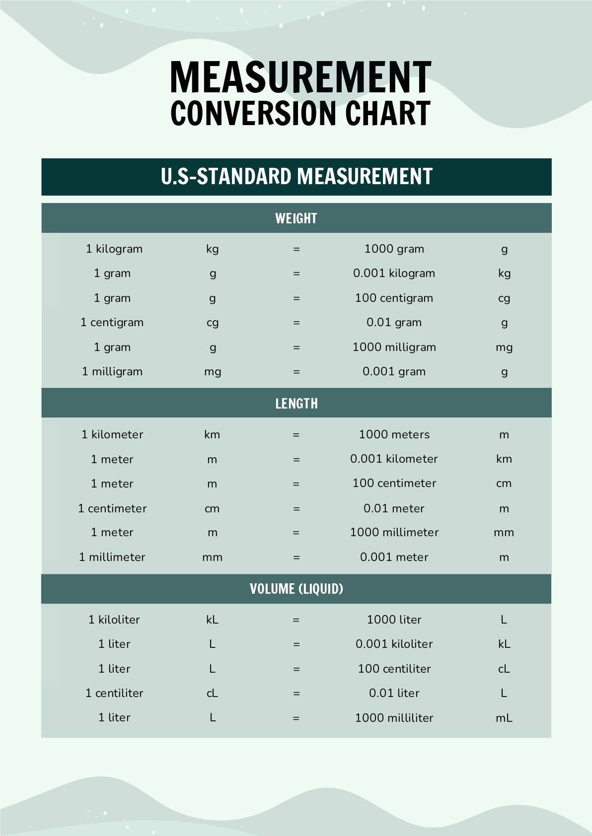 FREE Measurement Conversion Chart Template - Download in Word, Google ...