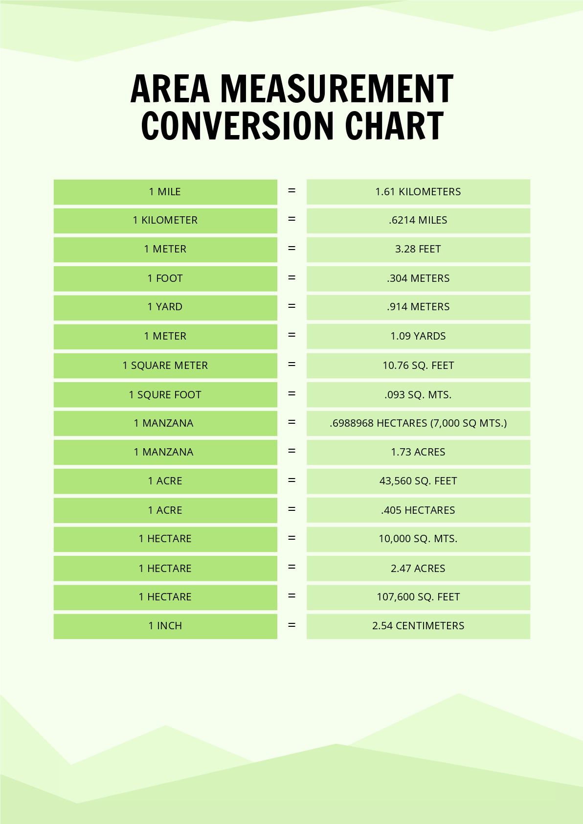 Land Area Conversion Table