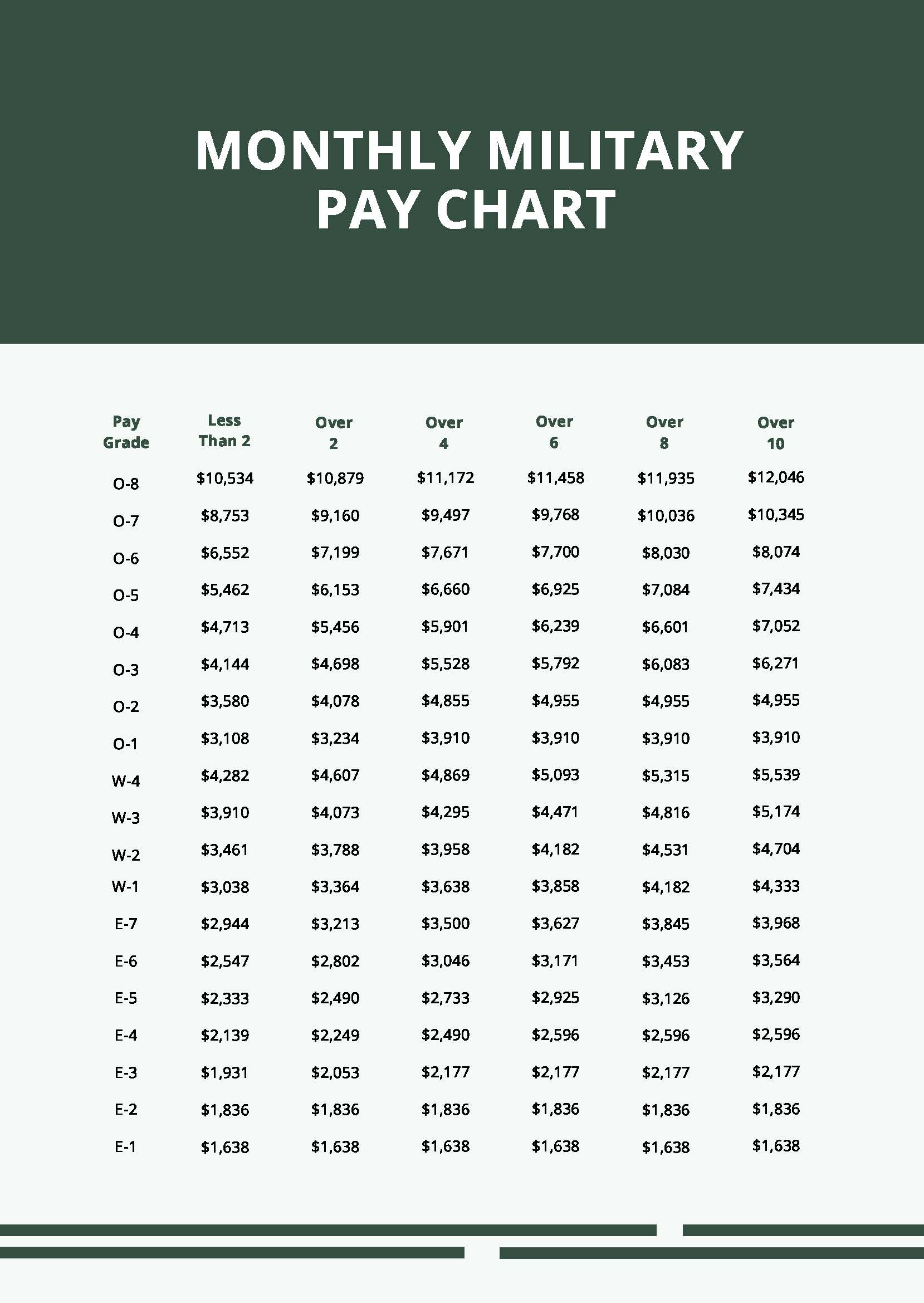 Military Medical Discharge Pay Chart In PDF Word Download Template Military Medical Discharge Pay Chart In PDF Word Download Template