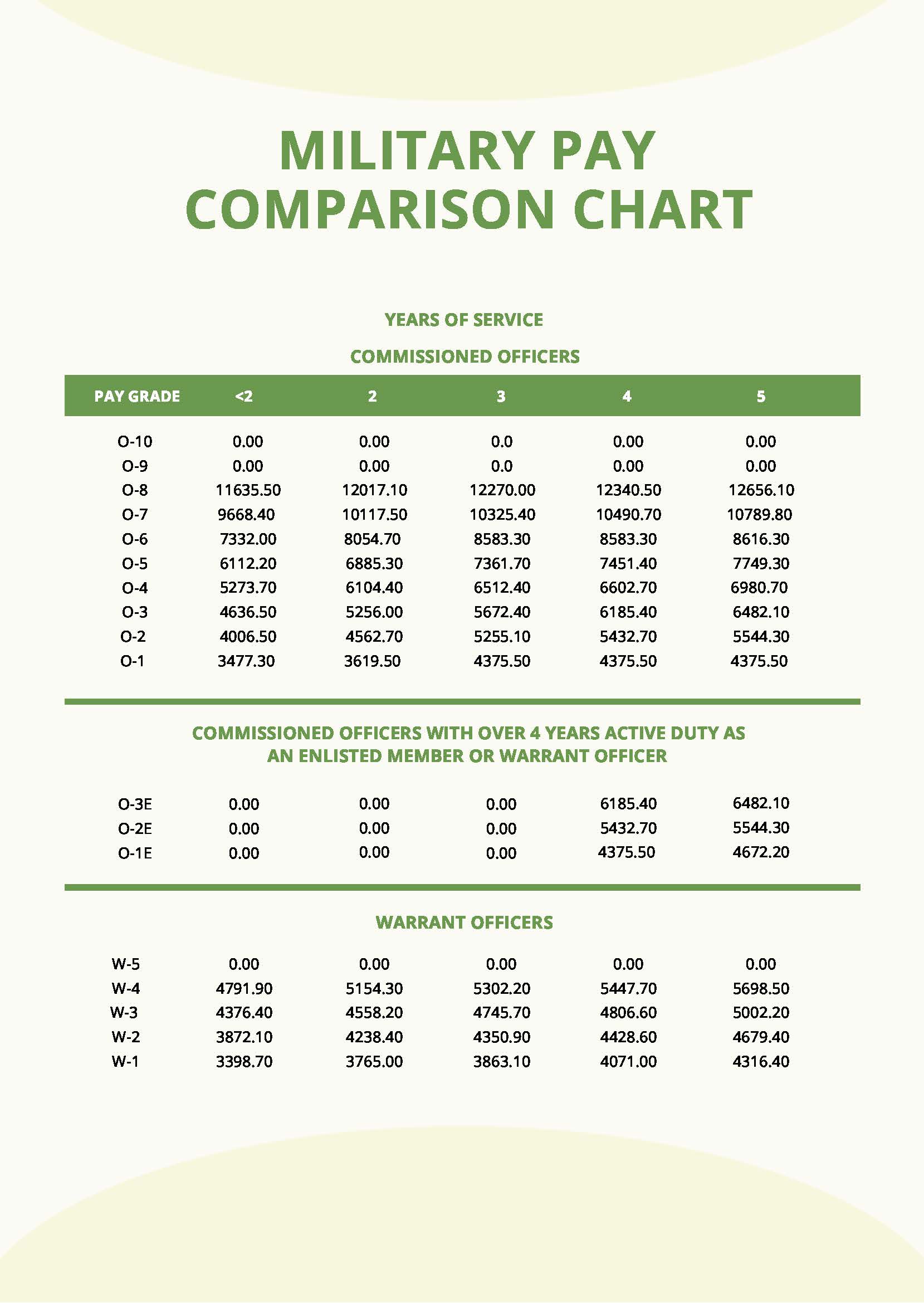 Military Pay Tables Cabinets Matttroy Military Pay Tables Cabinets Matttroy