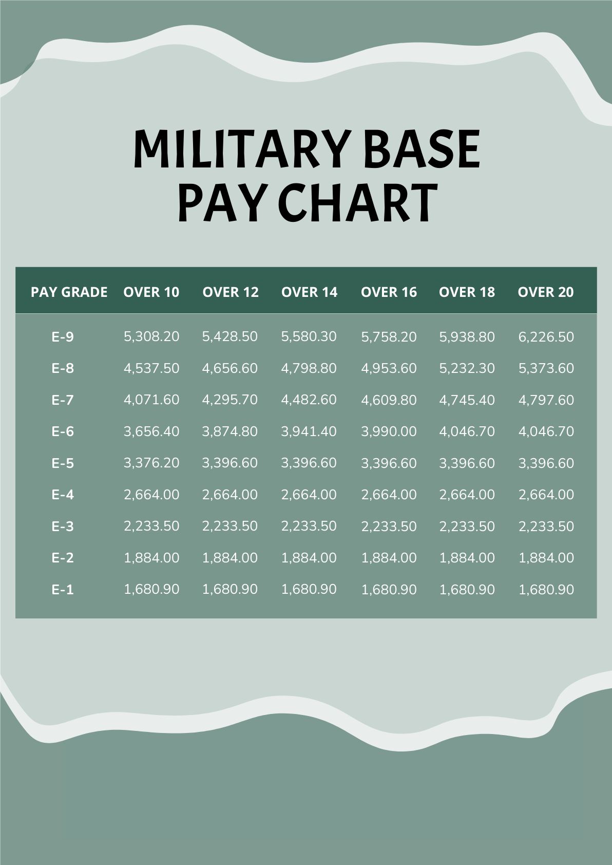 FREE Military Pay Chart Word Template Download Template