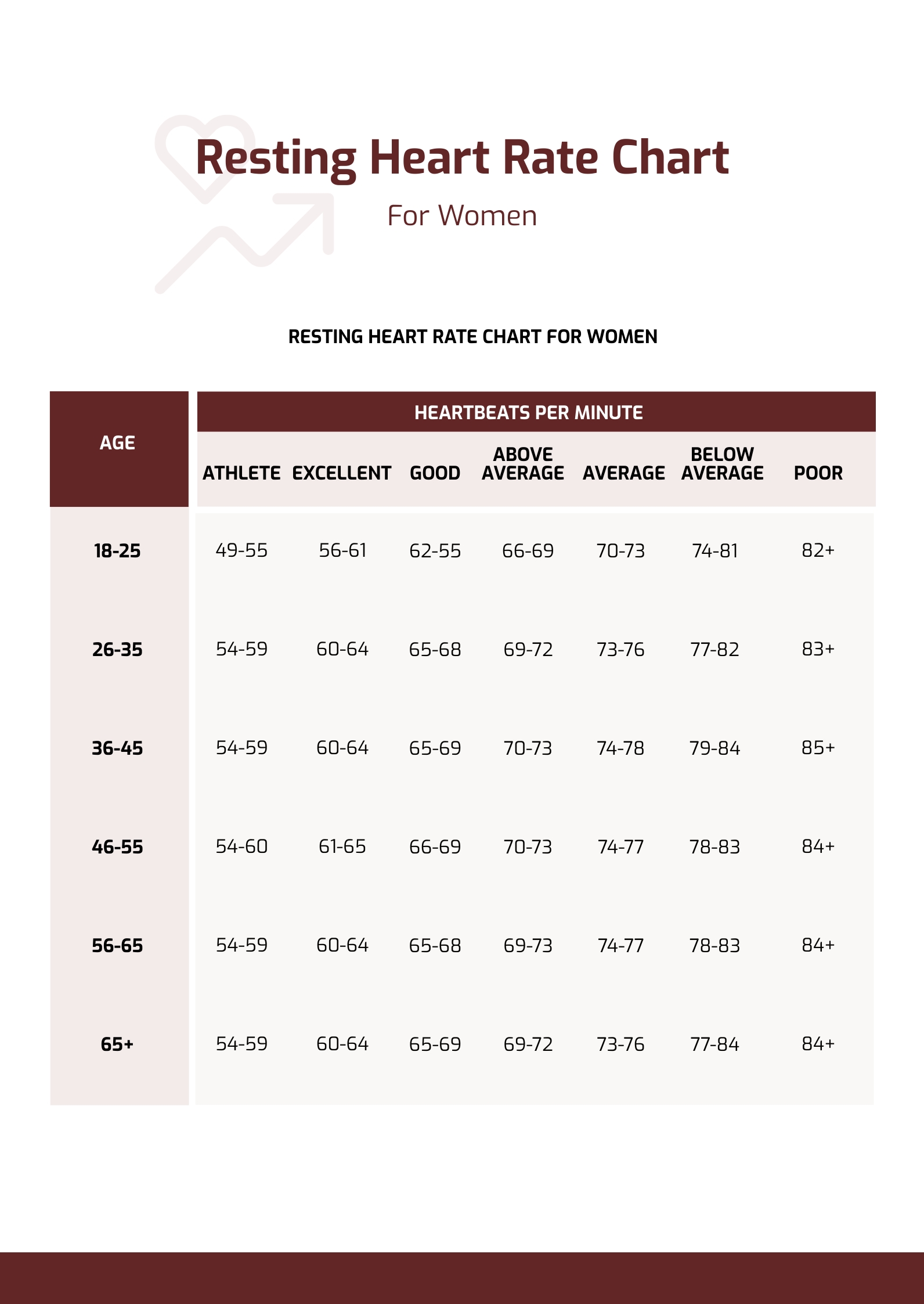 Resting Heart Rate Chart By Age And Weight PSD Template