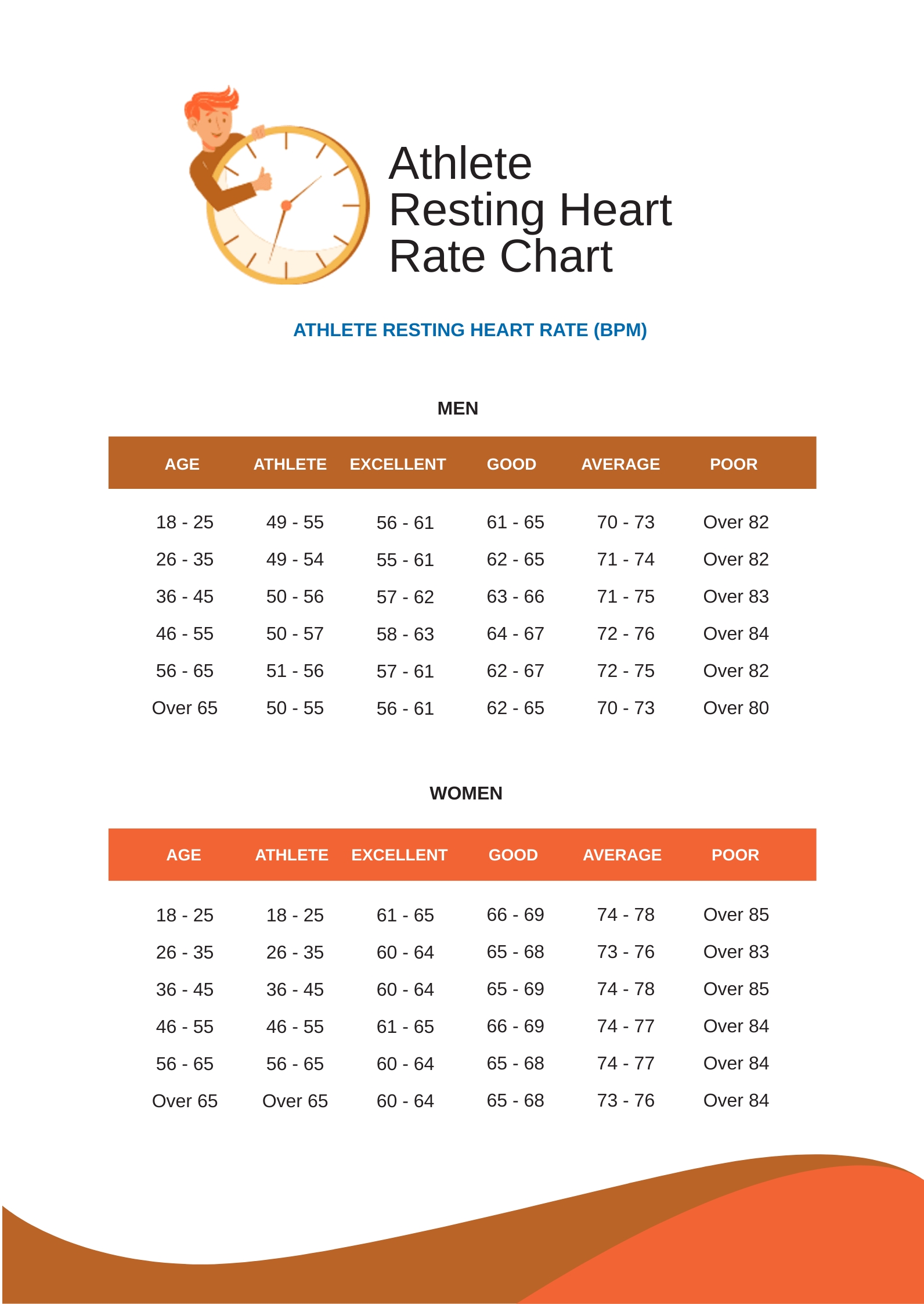 Low Resting Heart Rate Chart PDF Template