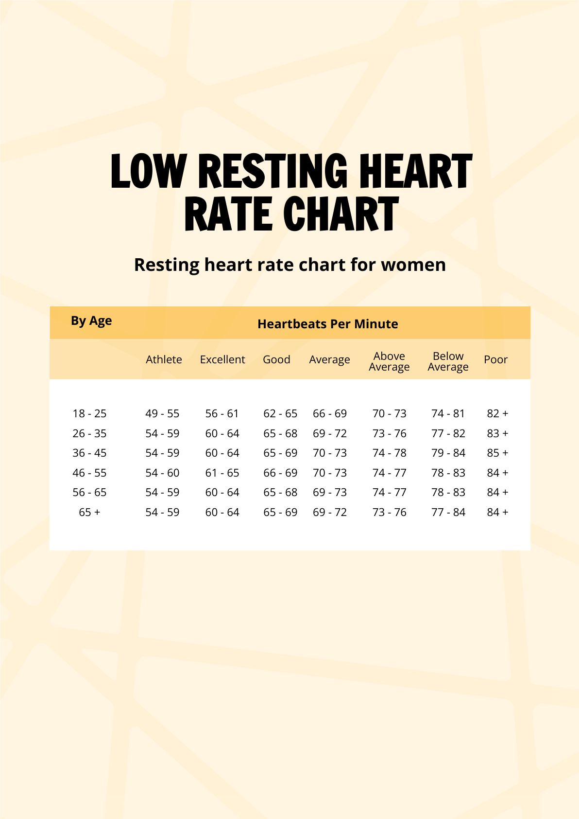 66 Pulse Rate Buying Store Alphamedicalmanagement