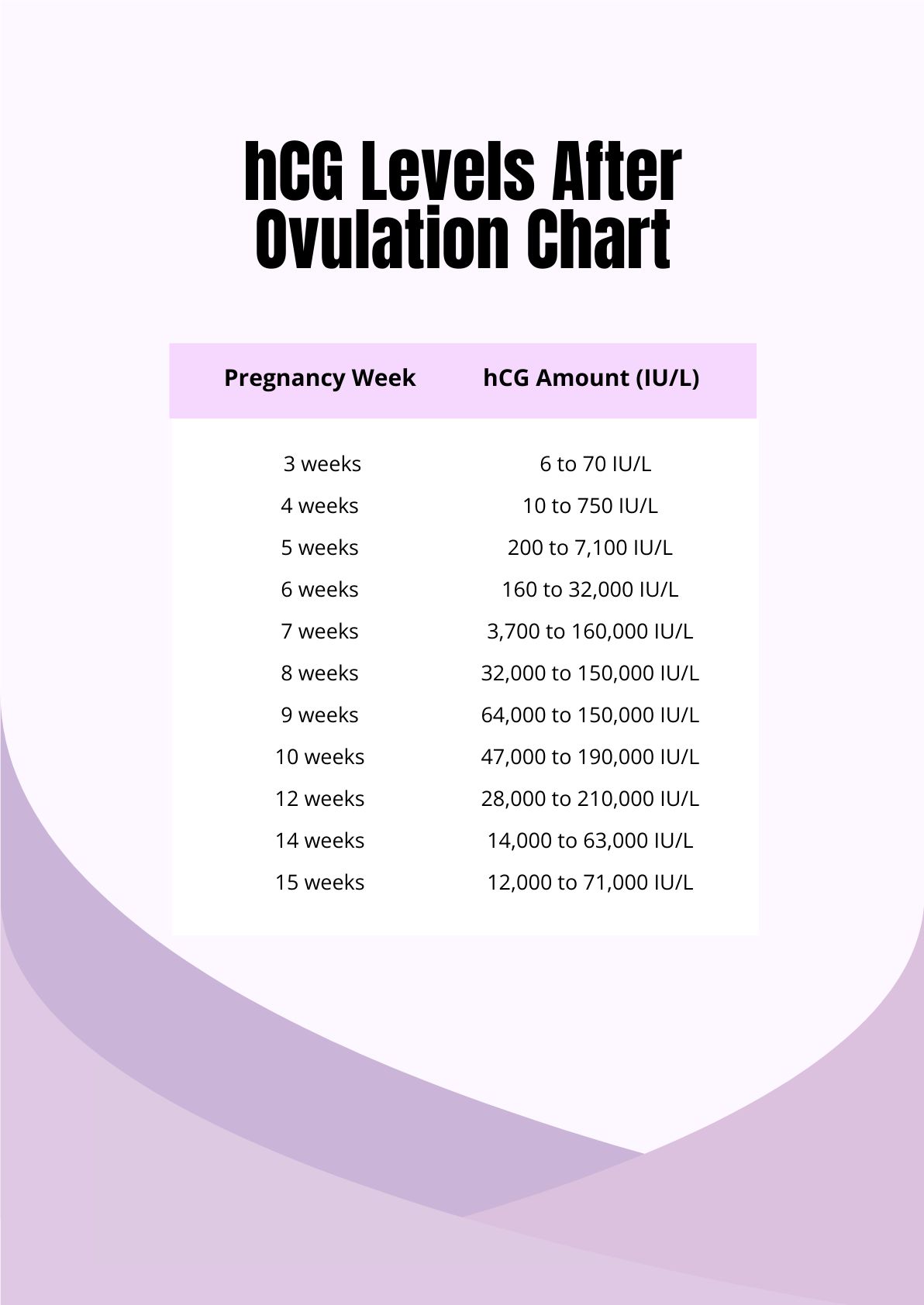 FREE HCG Levels Chart Template Download In PDF Photoshop Template FREE HCG Levels Chart Template Download In PDF Photoshop Template