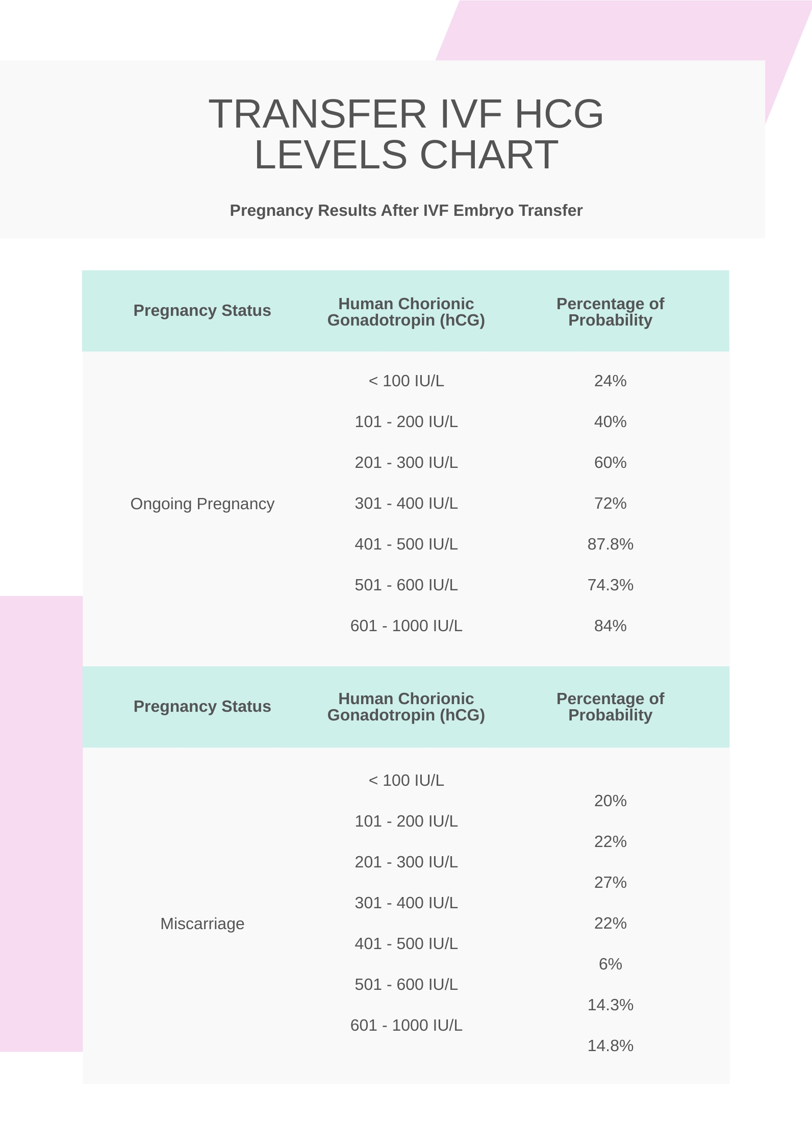 Free HCG Levels After Embryo Transfer Chart Download In PDF Free HCG Levels After Embryo Transfer Chart Download In PDF