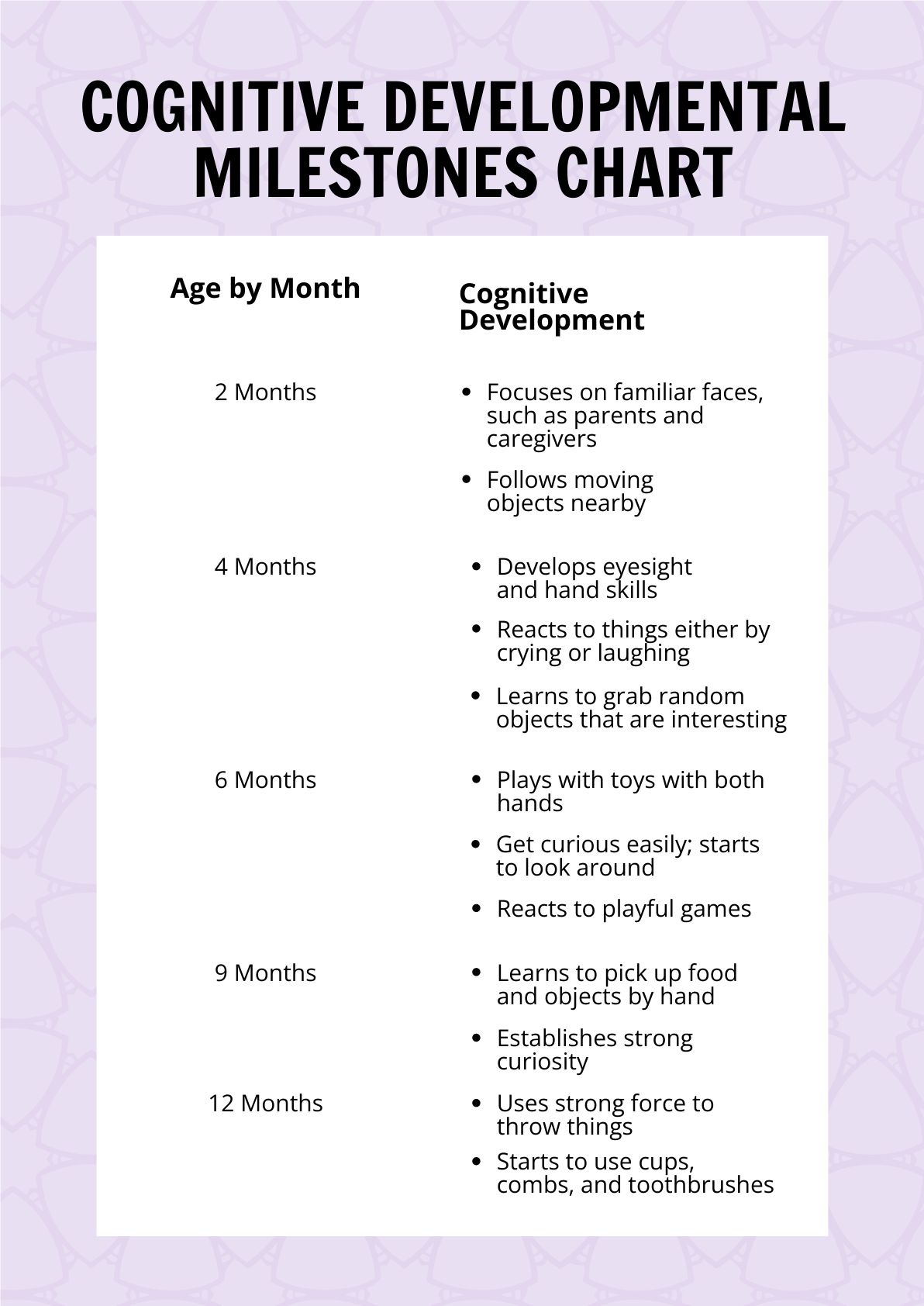 Free Infant Developmental Milestones Chart - Download in PDF | Template.net