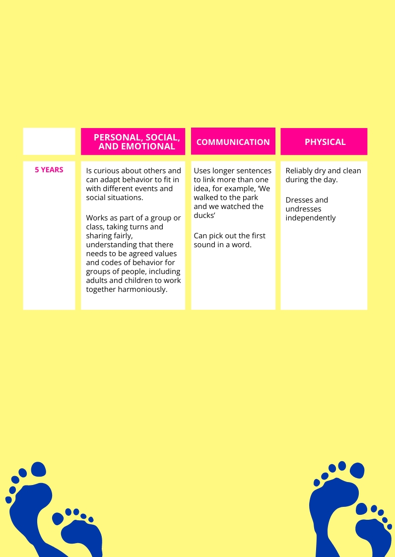 Early Childhood Development Stages Chart Child Development Stages.