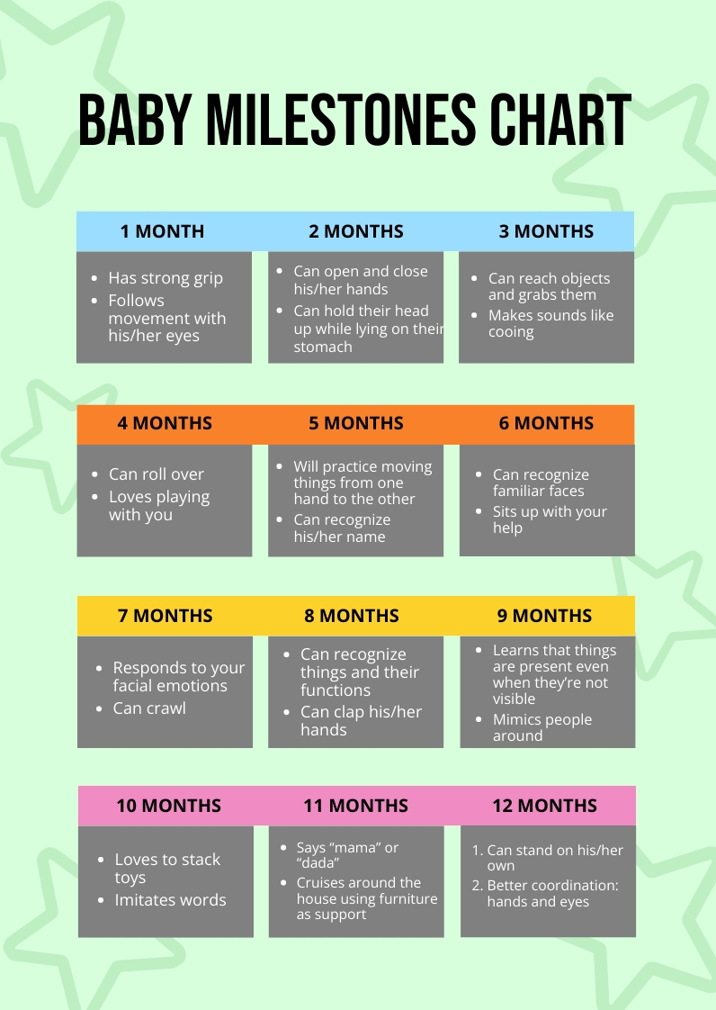 Baby Developmental Chart 17 Baby Milestones Chart First Year Free To