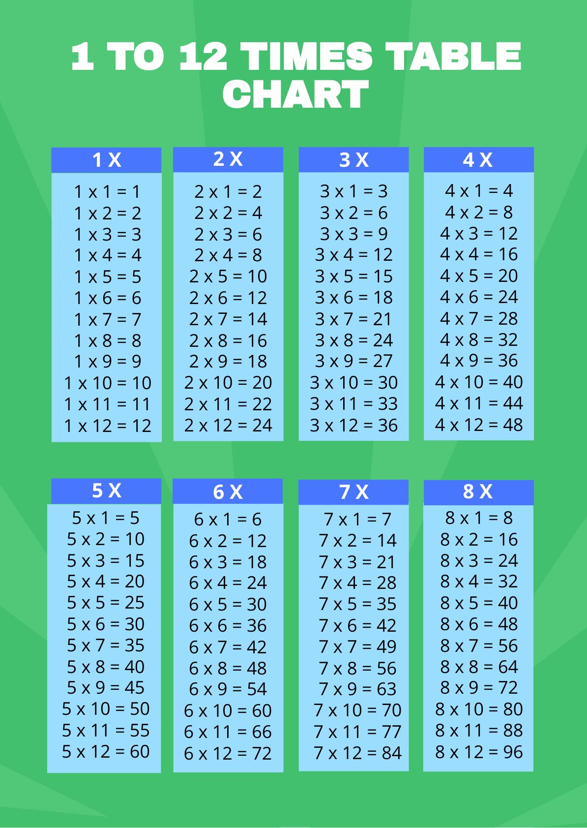Free Times Table Chart 1 12 Download In PDF Template