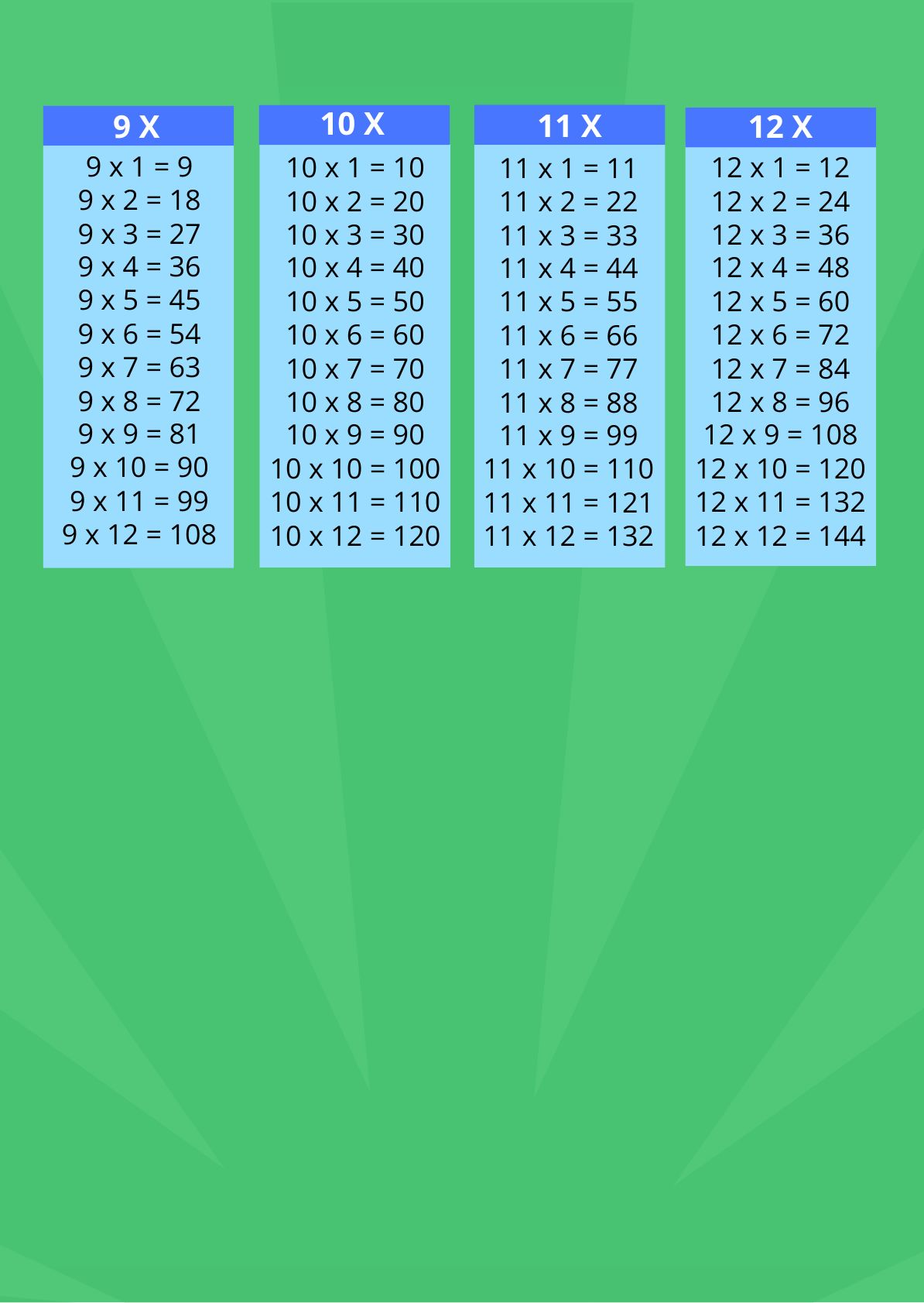 Times Table Chart 1 12 Cabinets Matttroy