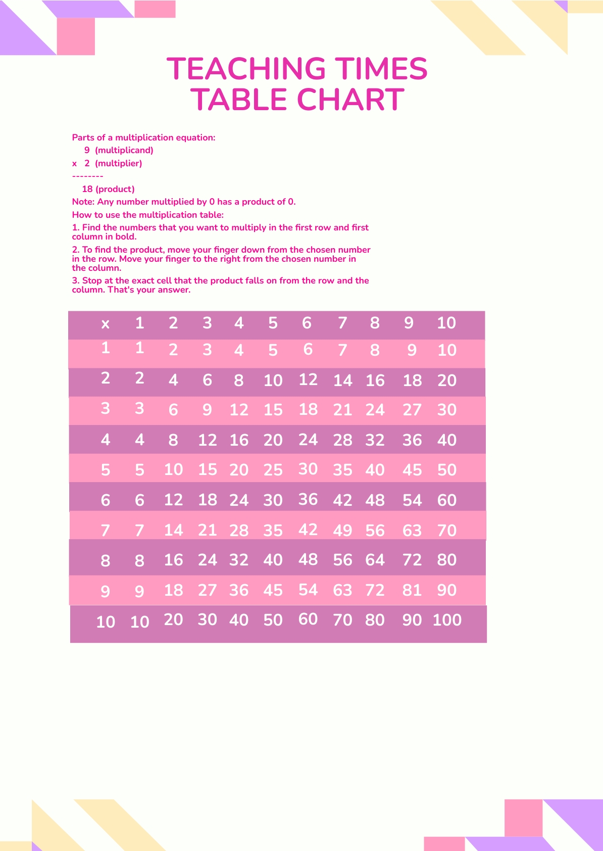 Free Times Table Chart 1 12 PDF Template