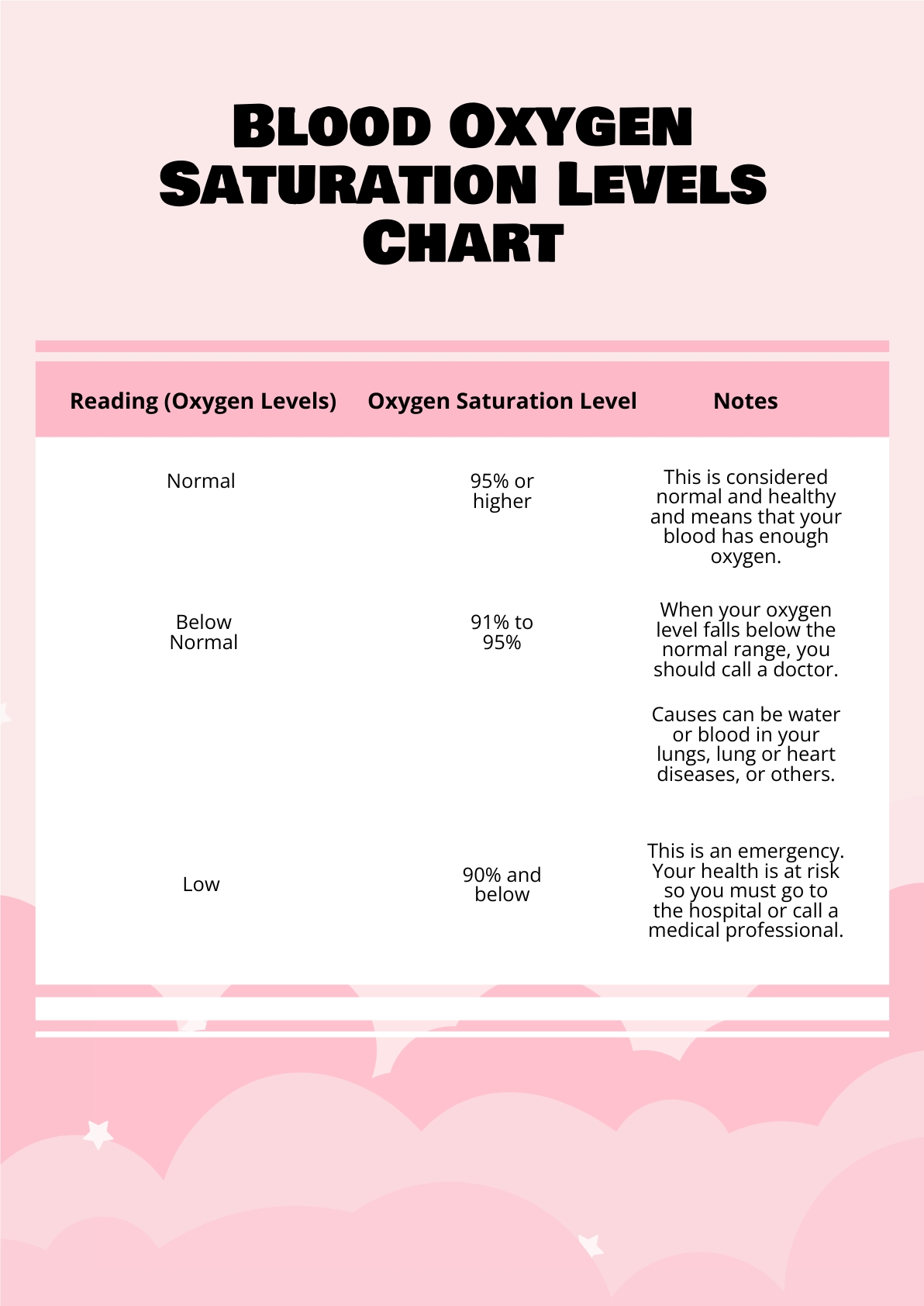 Free Blood Oxygen Saturation Levels Chart PDF Template