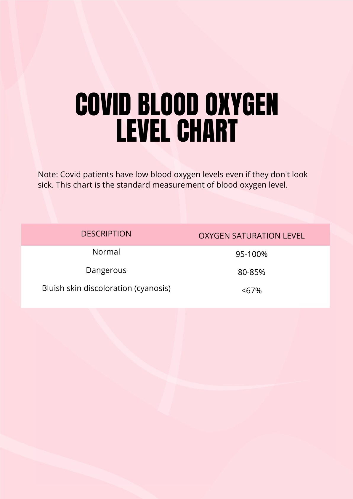 FREE Blood Oxygen Level Chart Template - Download in PDF, Illustrator ...