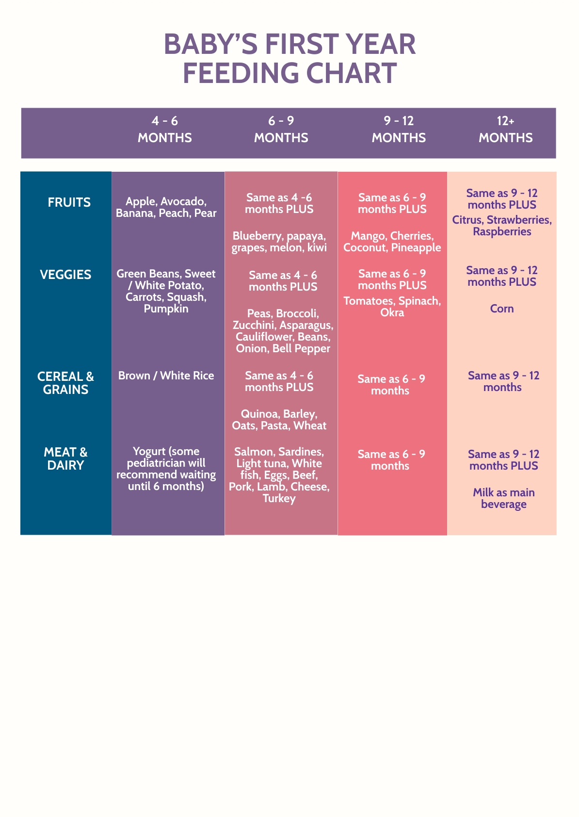 Free Baby Formula Feeding Chart Illustrator PDF Template