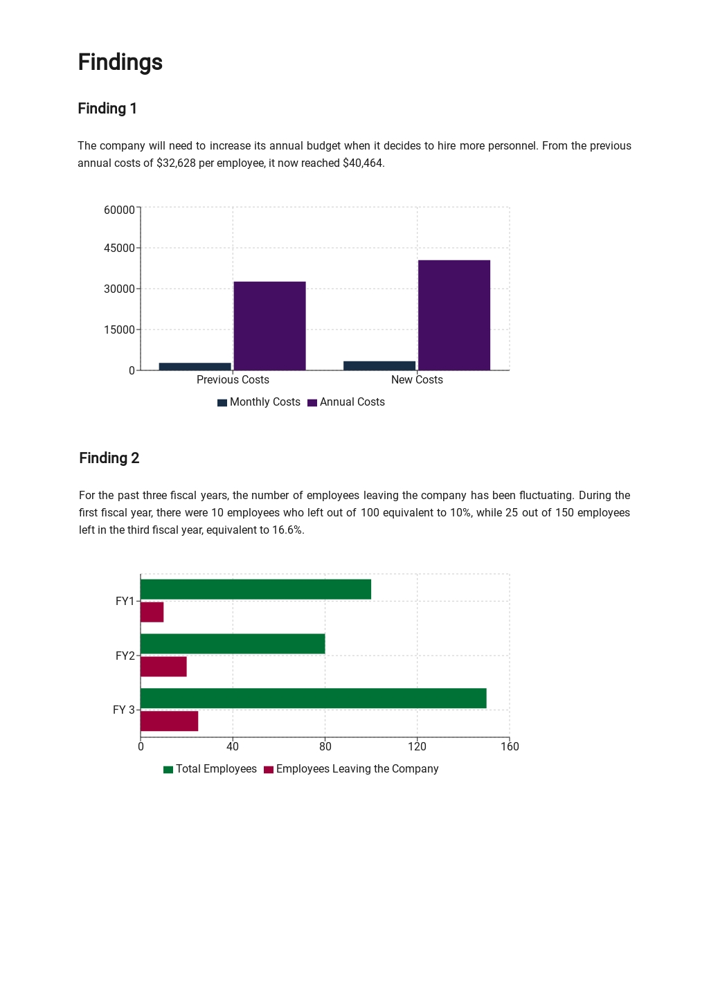 Employee Cost Analysis Template Free PDF Word DOC Apple MAC