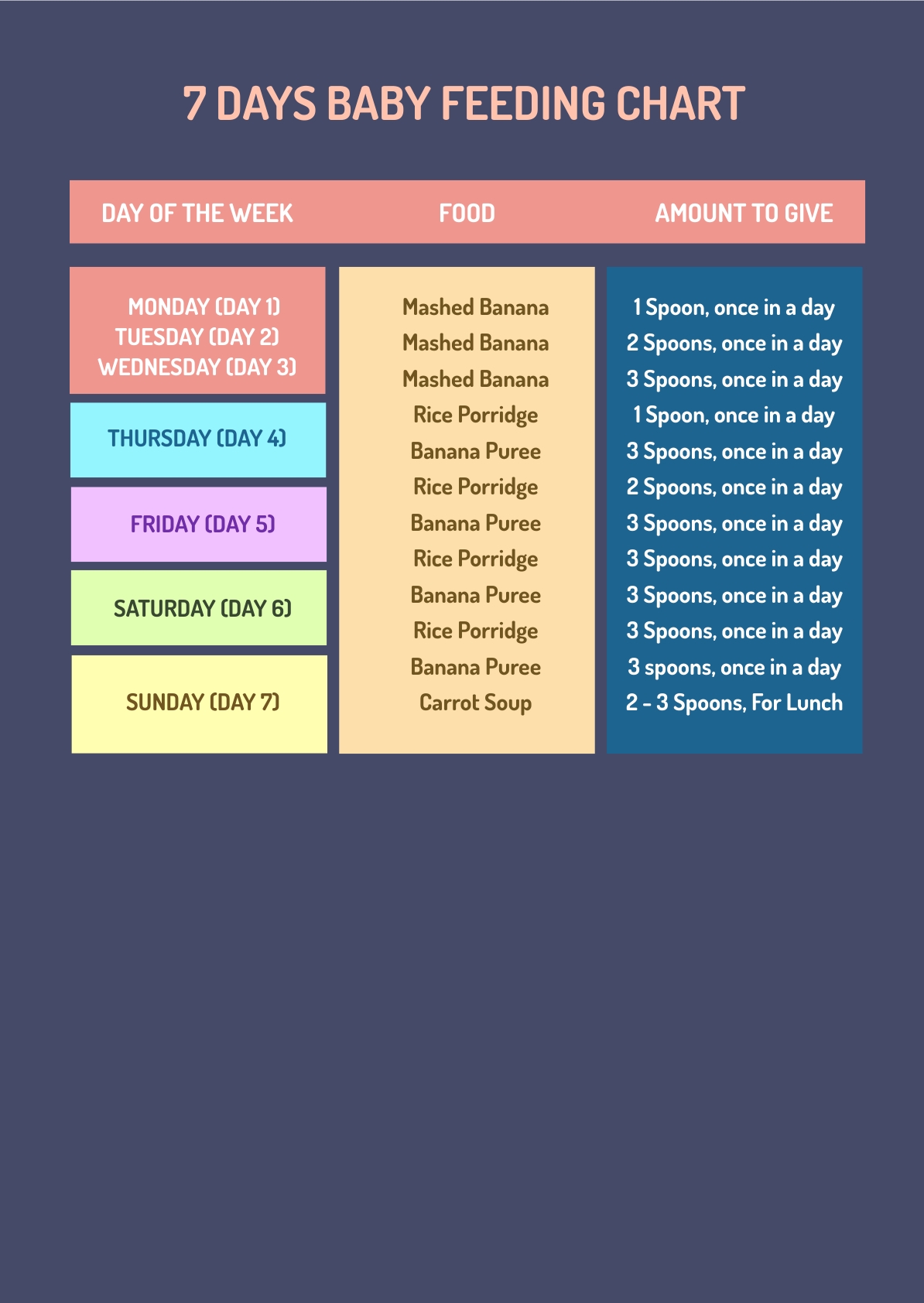 FREE Baby Feeding Chart Template Download In PDF Illustrator FREE Baby Feeding Chart Template Download In PDF Illustrator