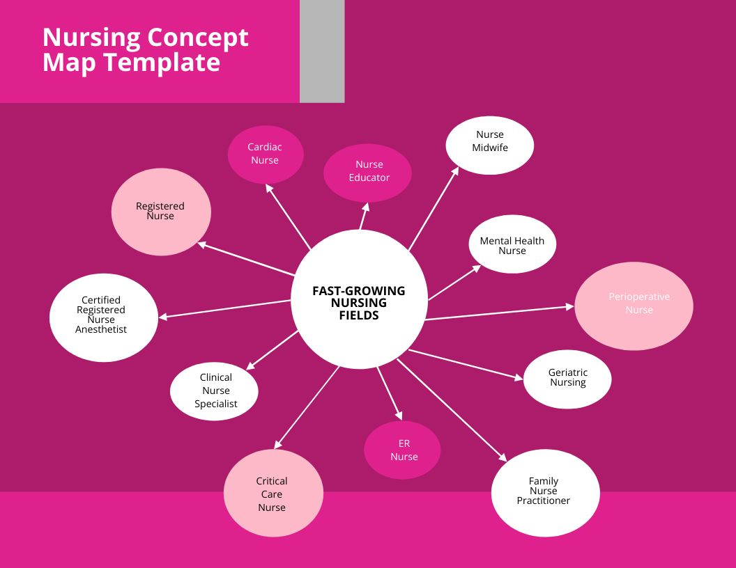 Free Nursing Concept Map Template Download In Word Google Docs 
