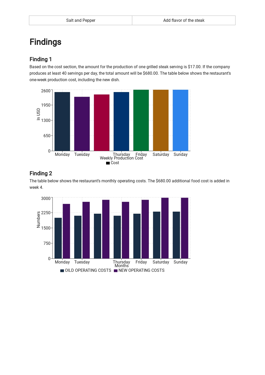  Food Cost Analysis Template Google Docs Word Apple Pages Template