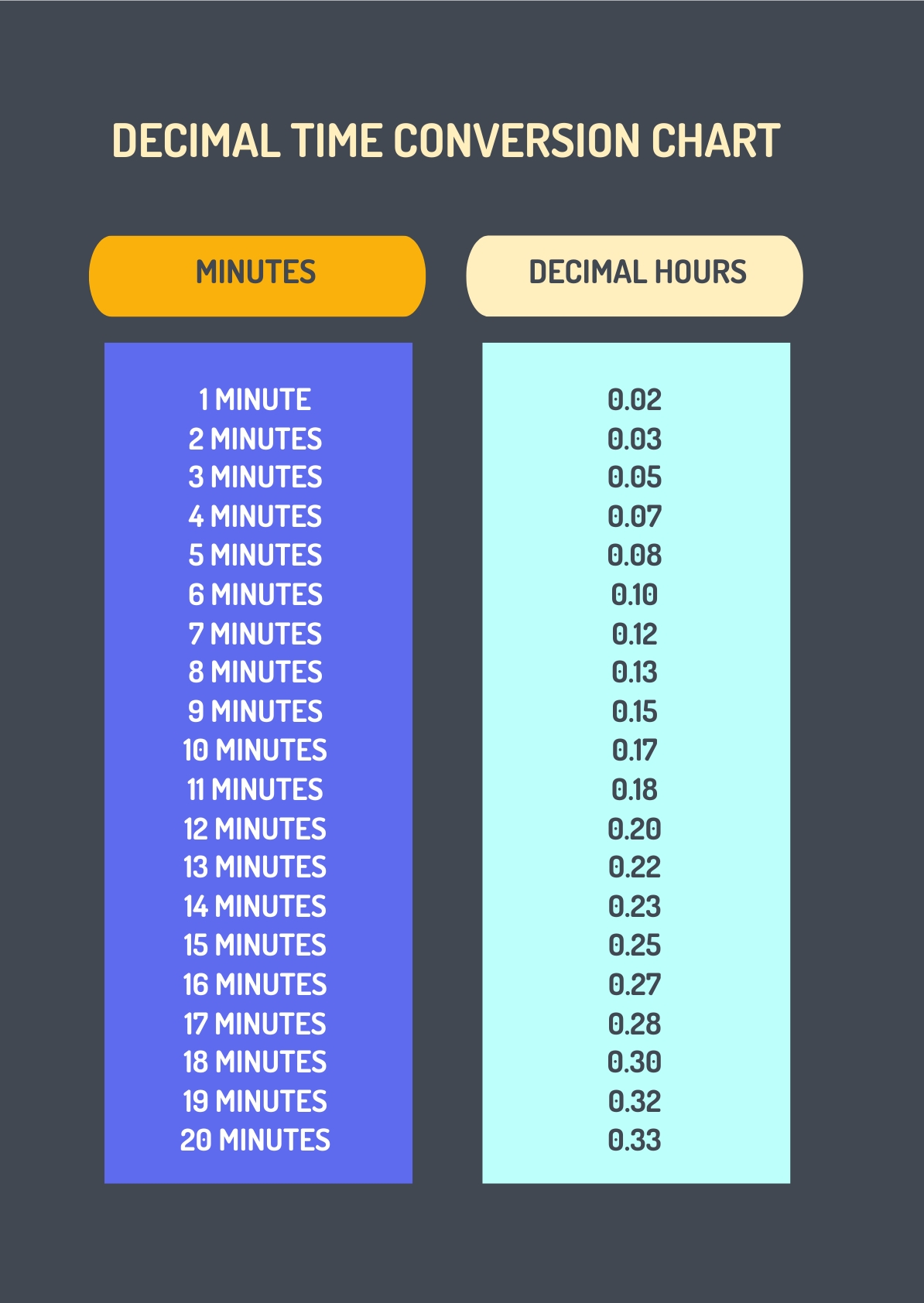 Free Decimal Time Conversion Chart Download In PDF Illustrator 