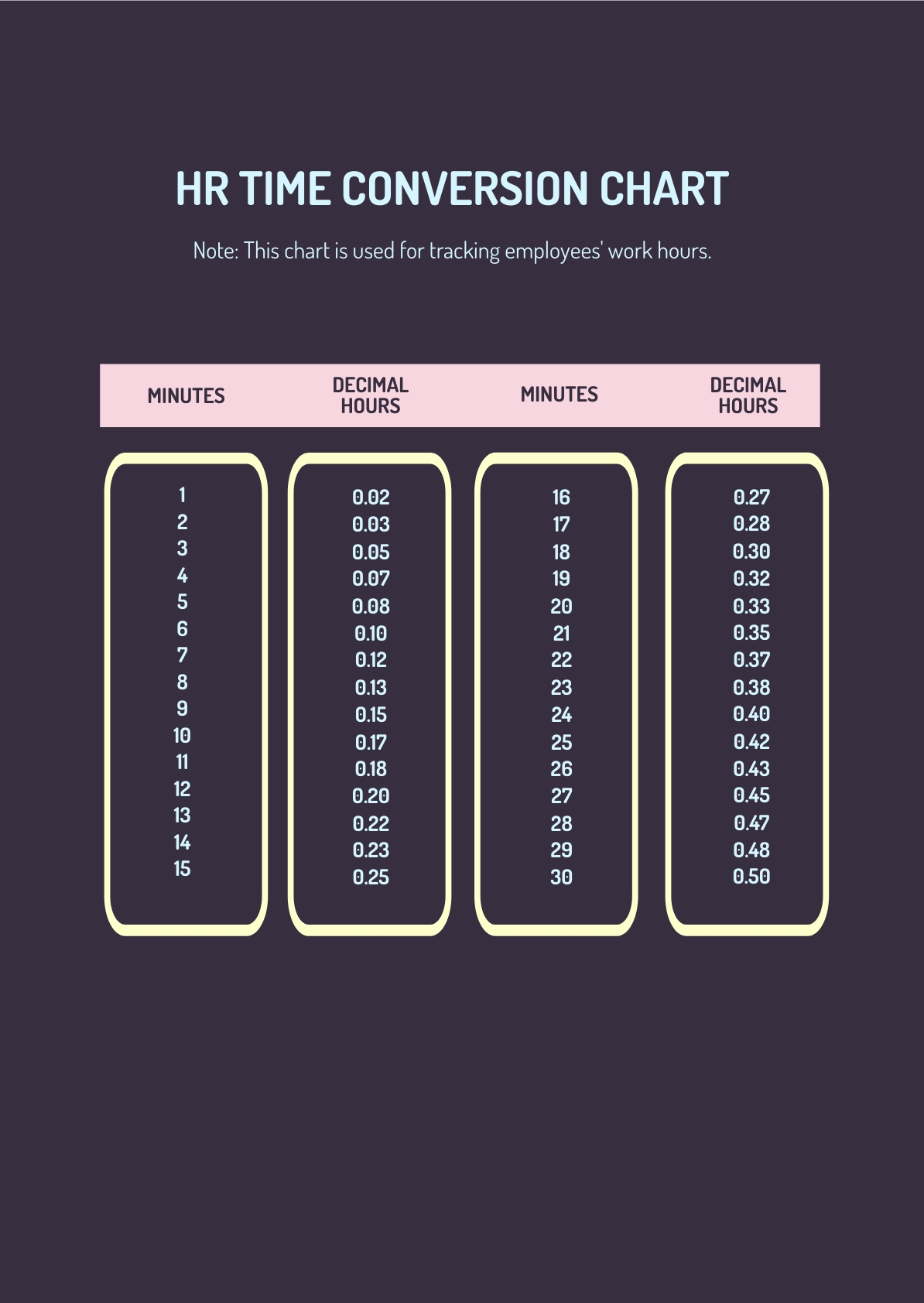 FREE Time Conversion Charts Template Download In Excel PDF Google free-time-conversion-charts-template-download-in-excel-pdf-google