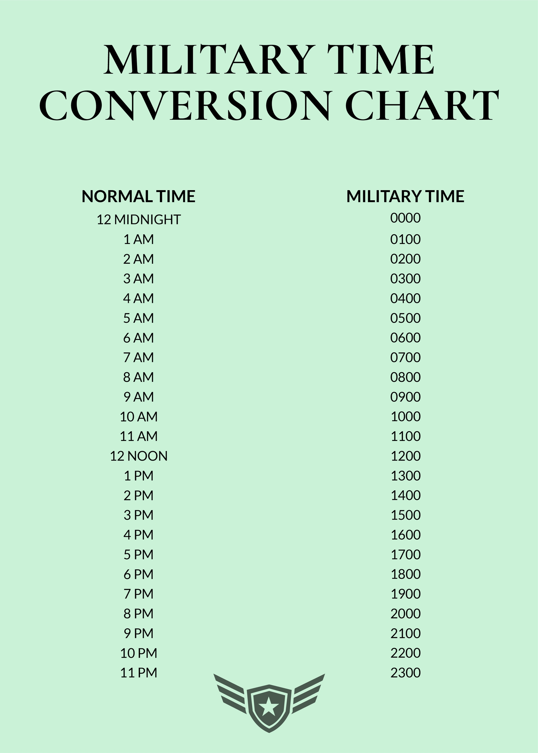 Standard Military Time Chart In PDF Download Template