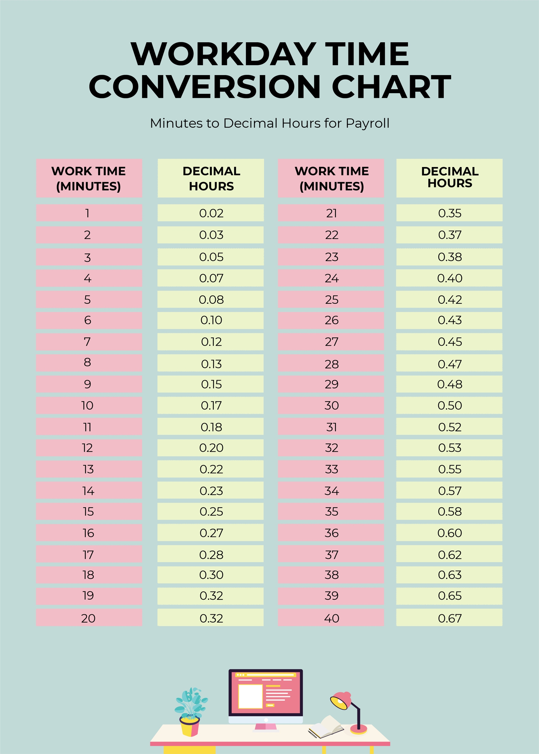 Free Workday Time Conversion Chart Illustrator PDF Template