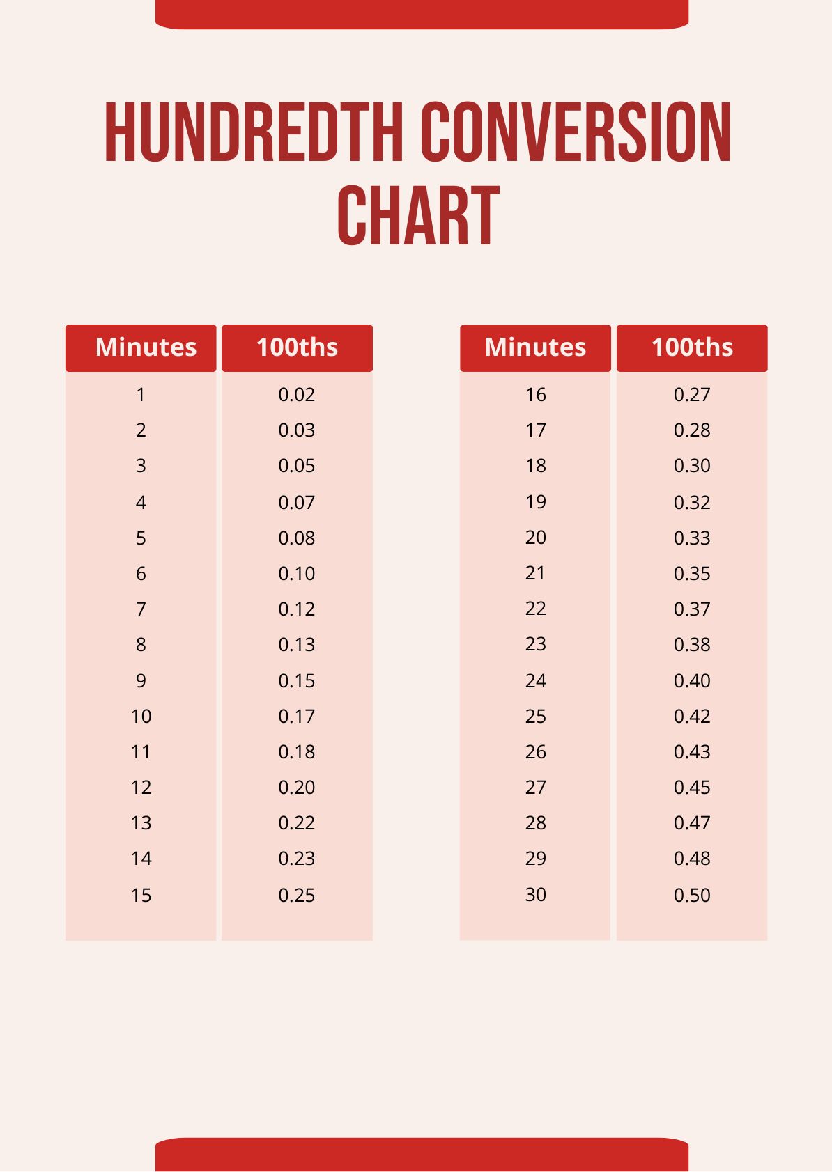 Free Hundredth Time Conversion Chart Download In PDF Illustrator 
