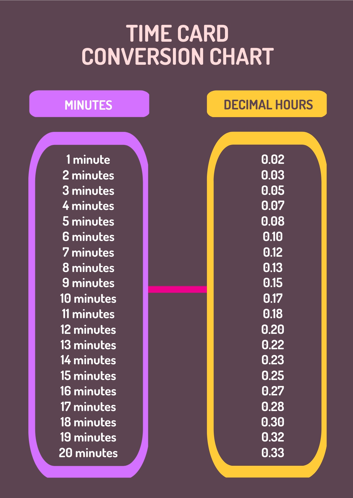 Universal Time Conversion Chart