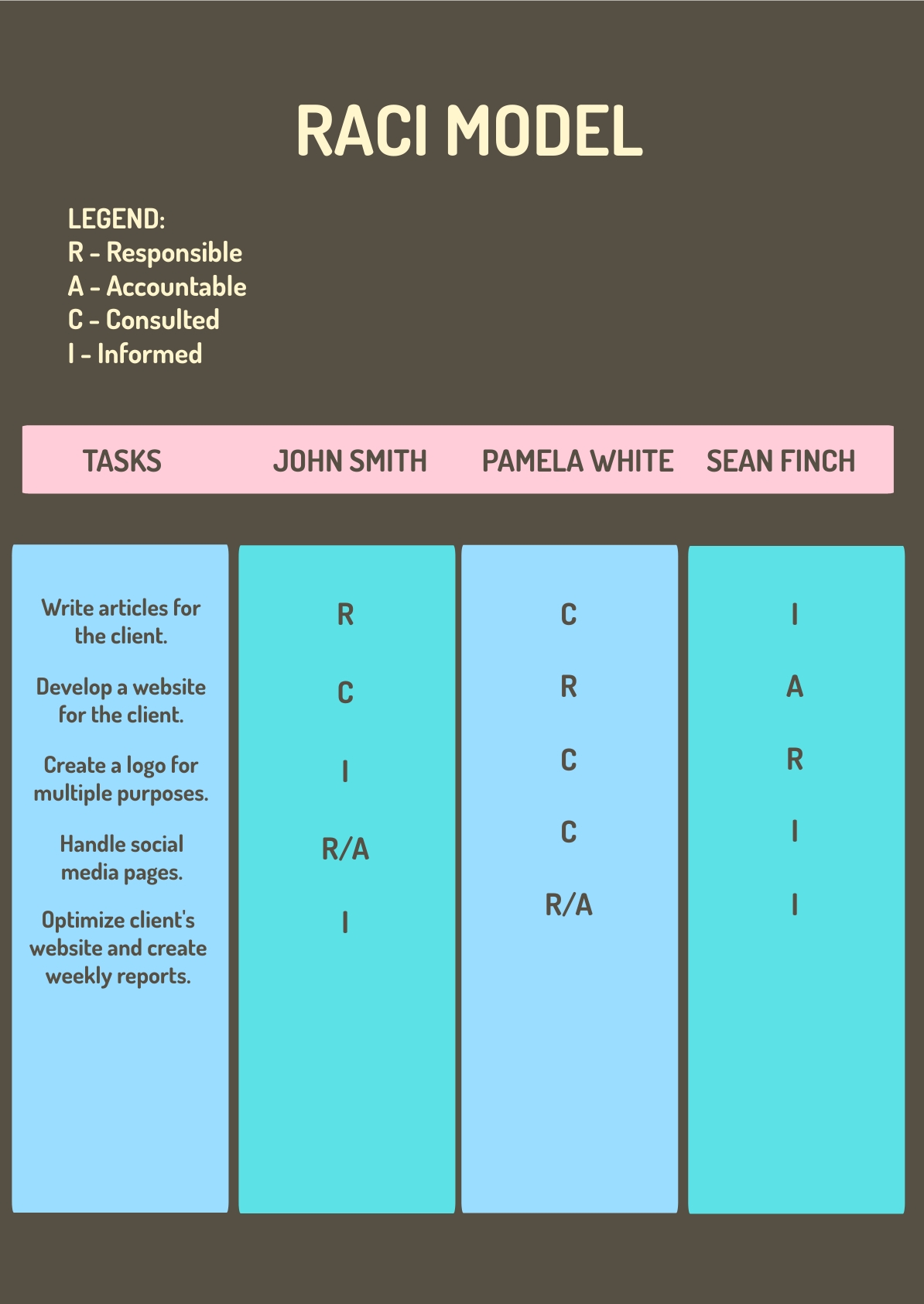 Free IT Department RACI Chart - Illustrator, Word, PSD, PDF | Template.net