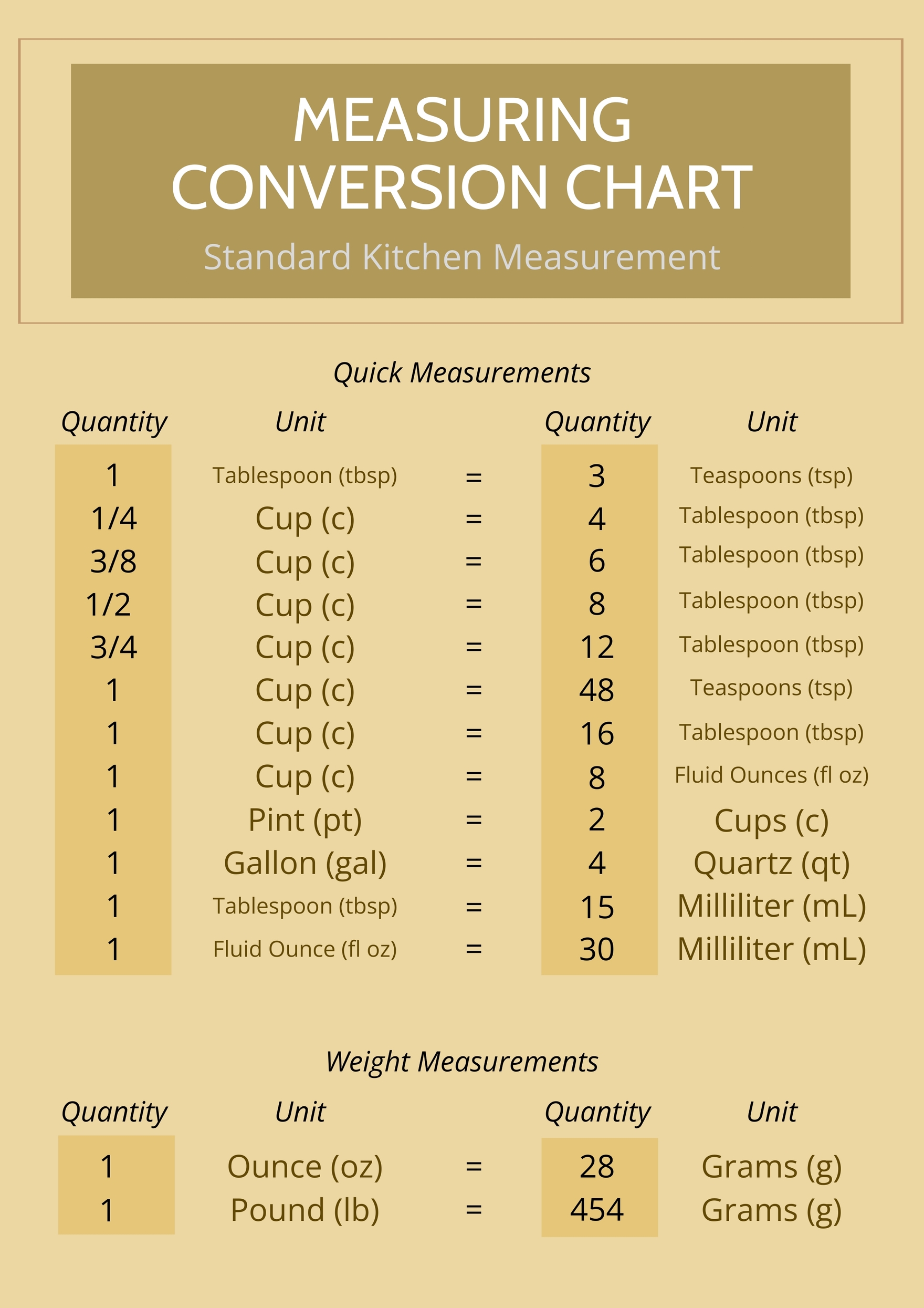 Measuring Equivalents Chart