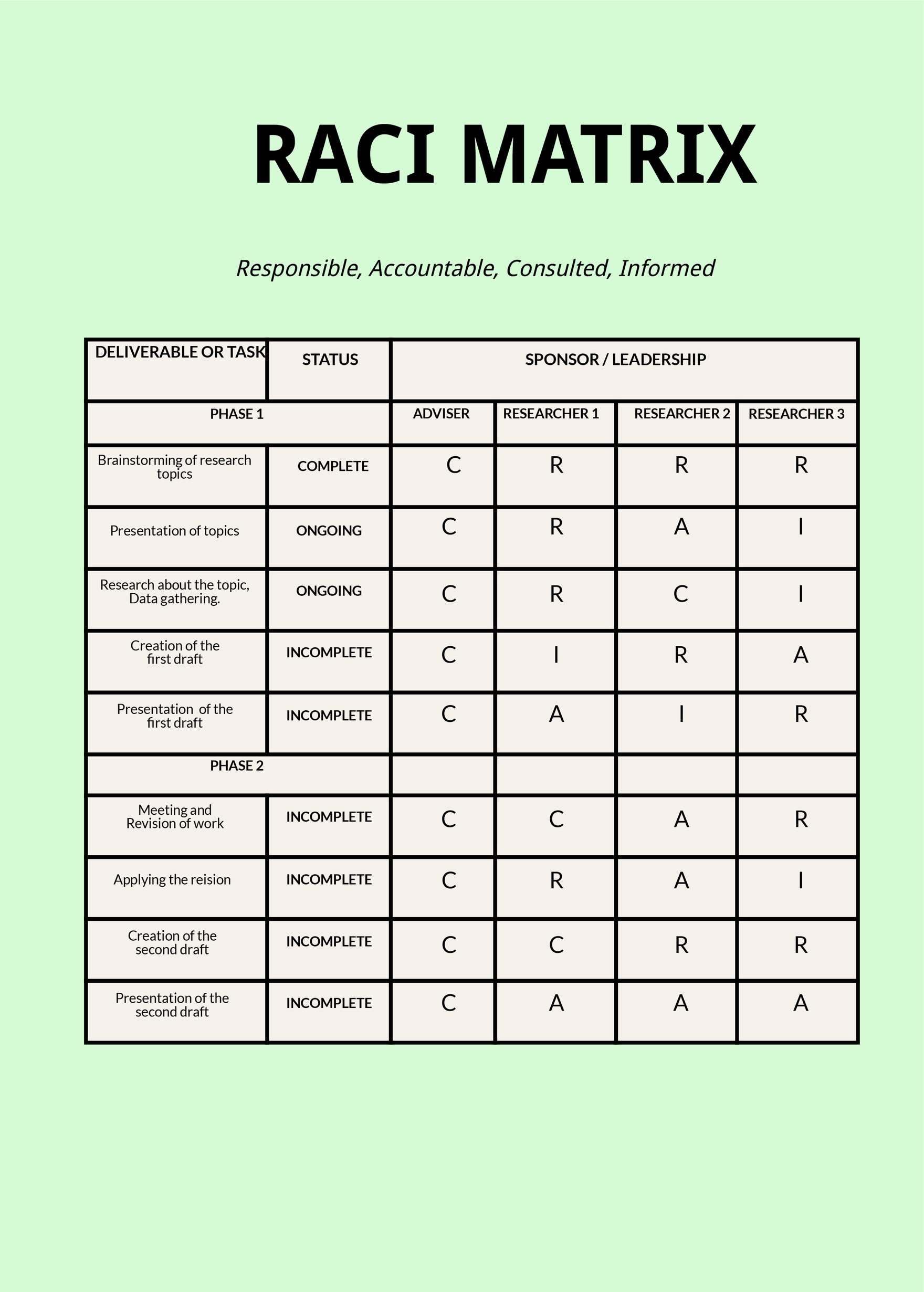 Editable RACI Templates In Word To Download