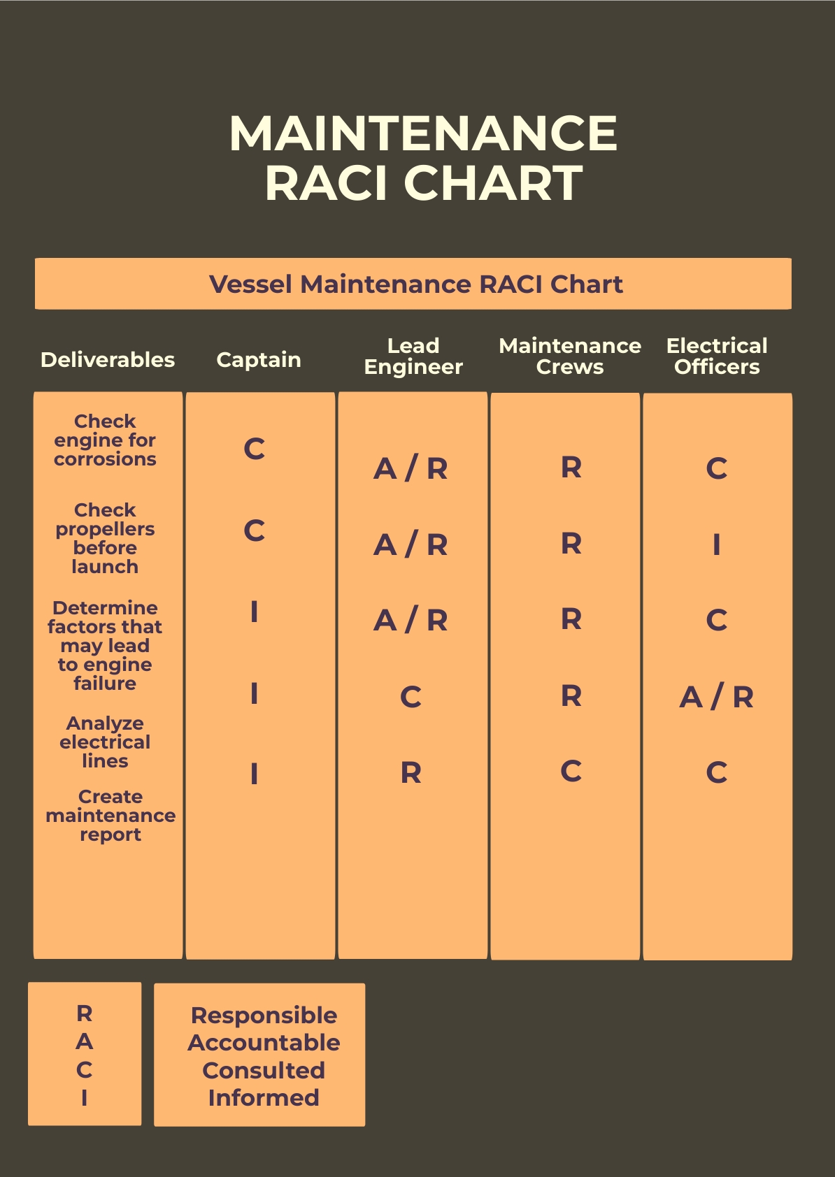Free Team RACI Chart - Download in Word, PDF, Illustrator, PSD ...