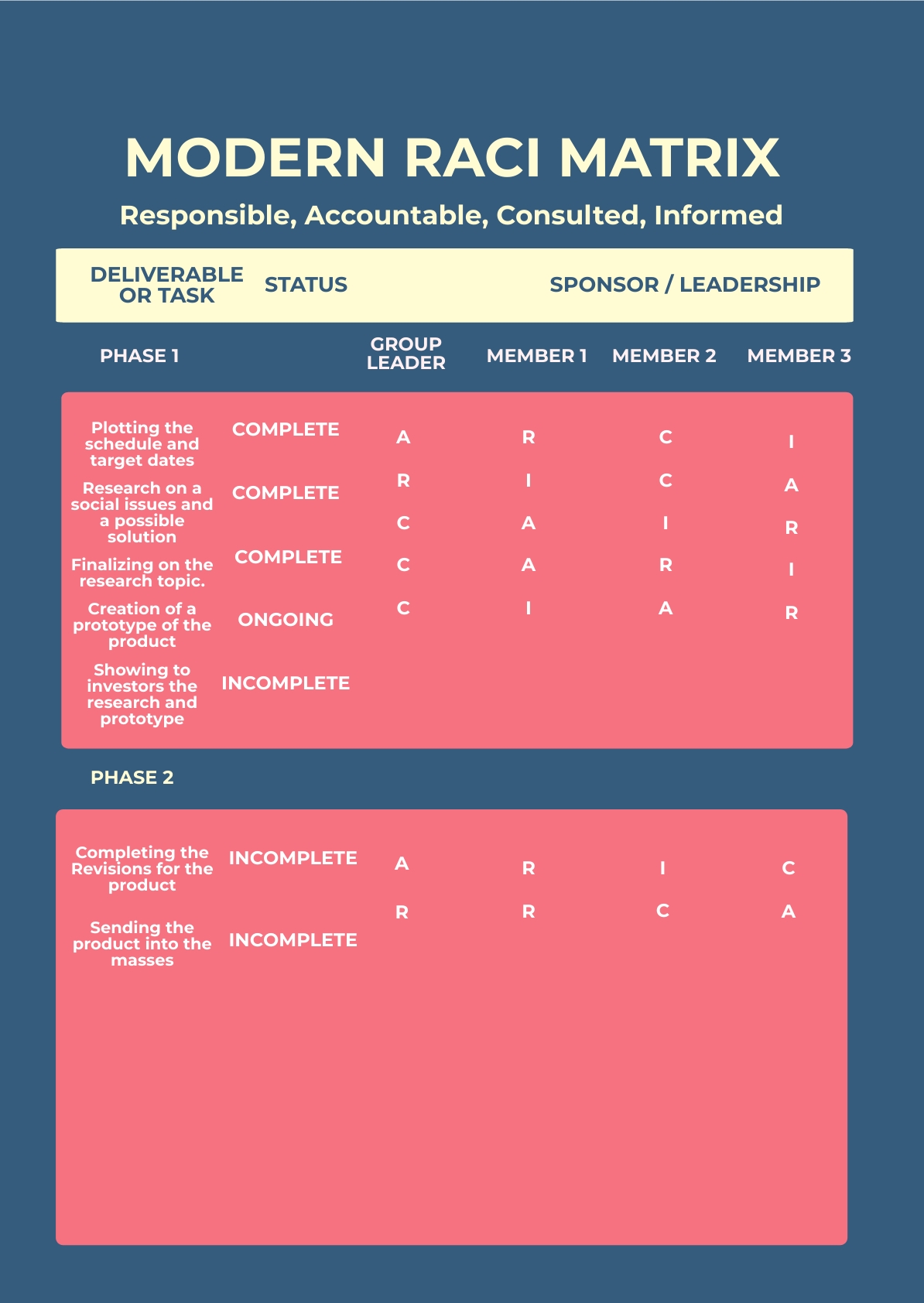 Free Agile RACI Chart - Download in PDF, Illustrator | Template.net