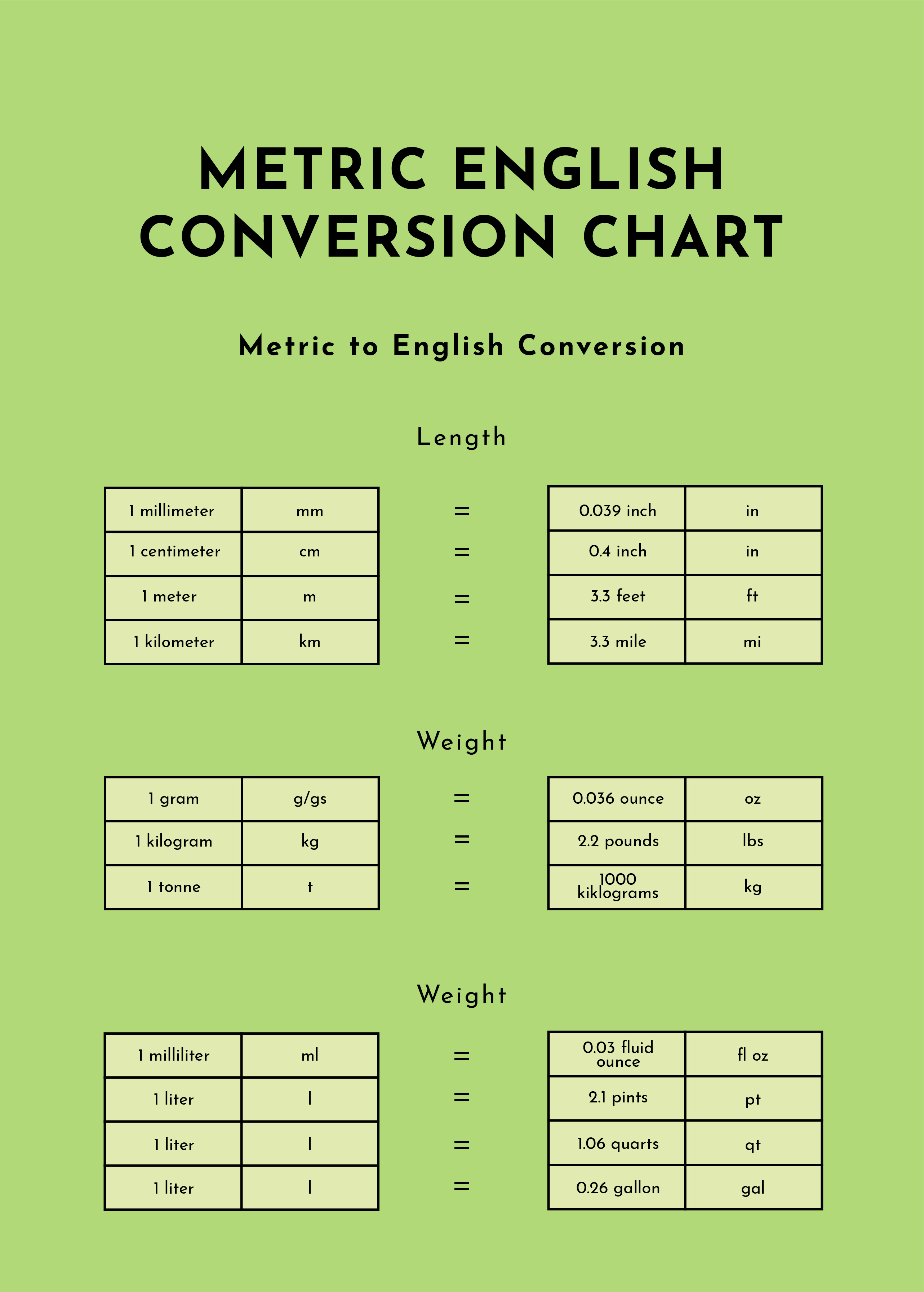 Simple Metric System Chart