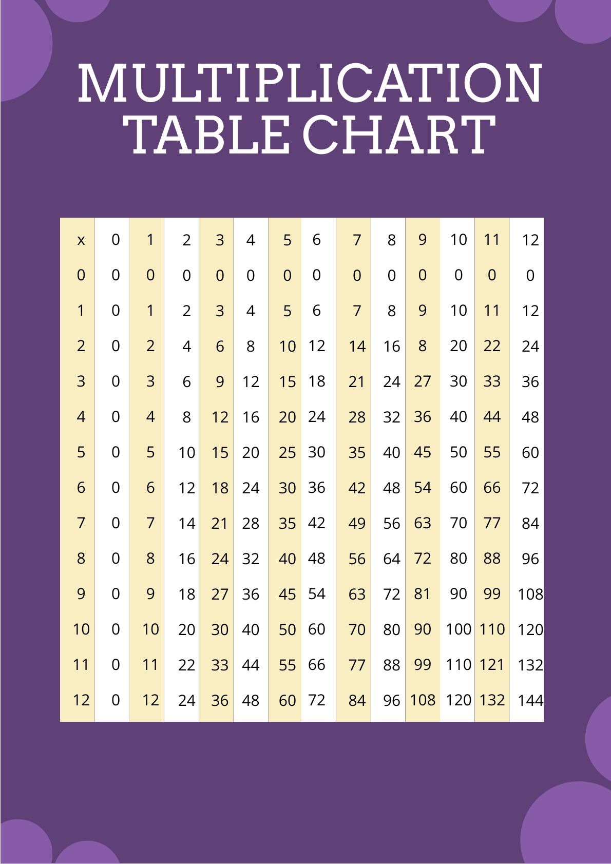 Multiplication Table Excel Sheet Infoupdate
