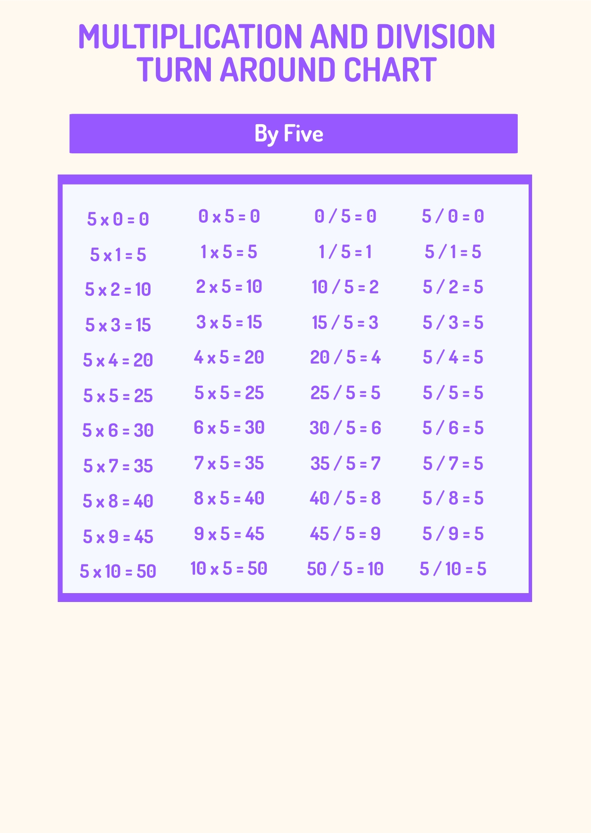 Skip Counting And Multiplication Chart Template - Edit Online ...