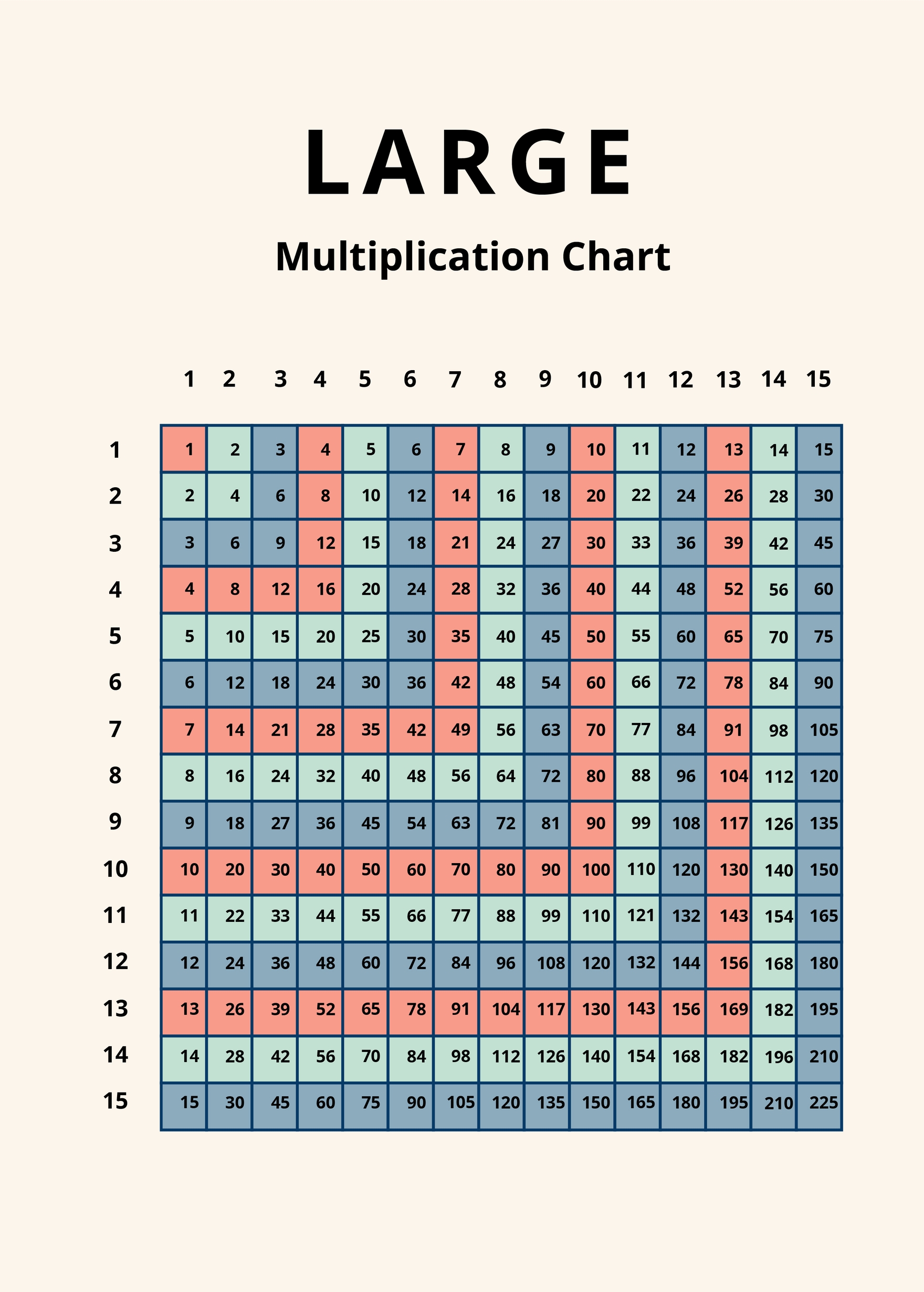 Large Multiplication Chart Download In Word PDF Illustrator PSD 