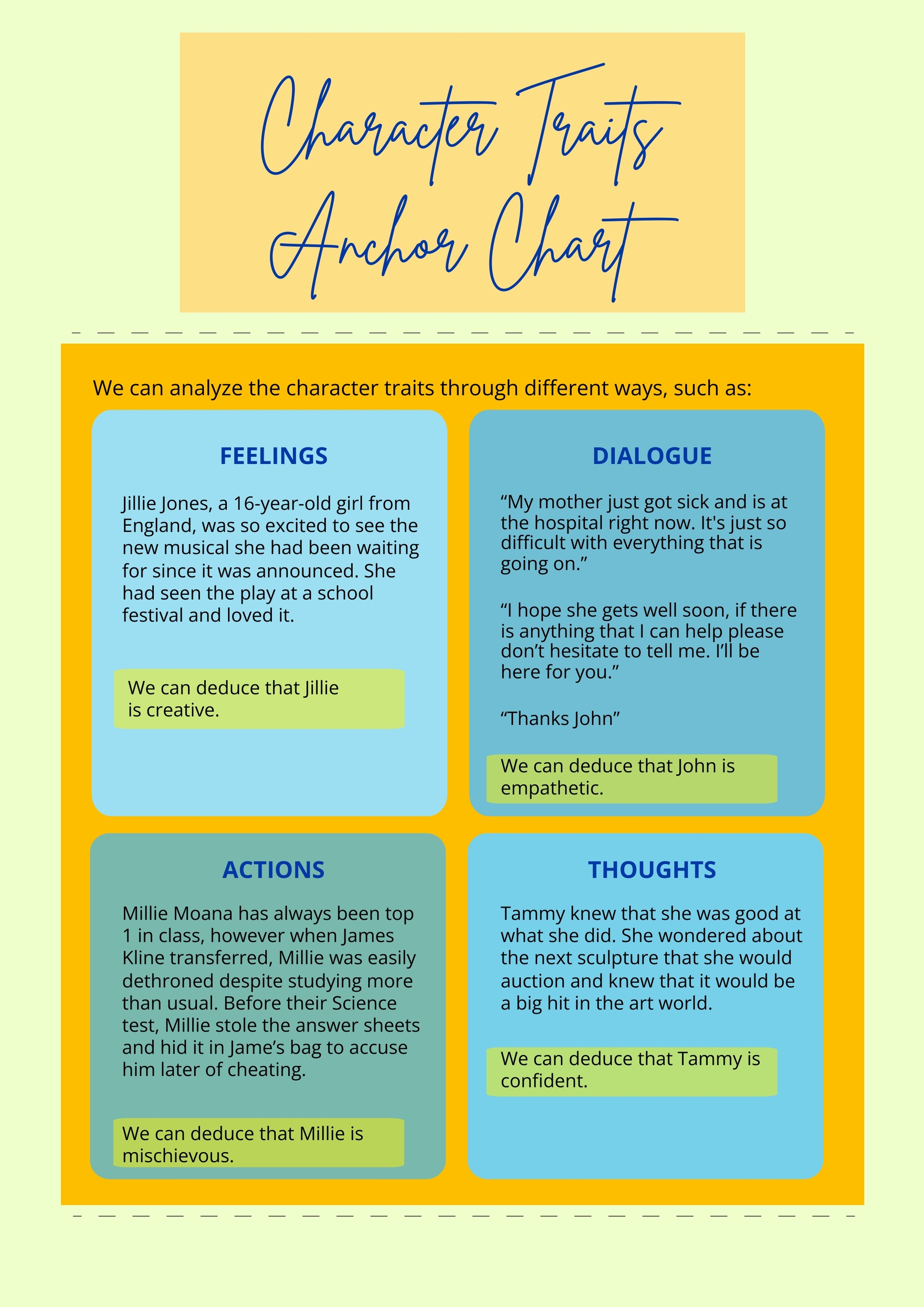 Free Character Traits Anchor Chart Download In PDF Illustrator 