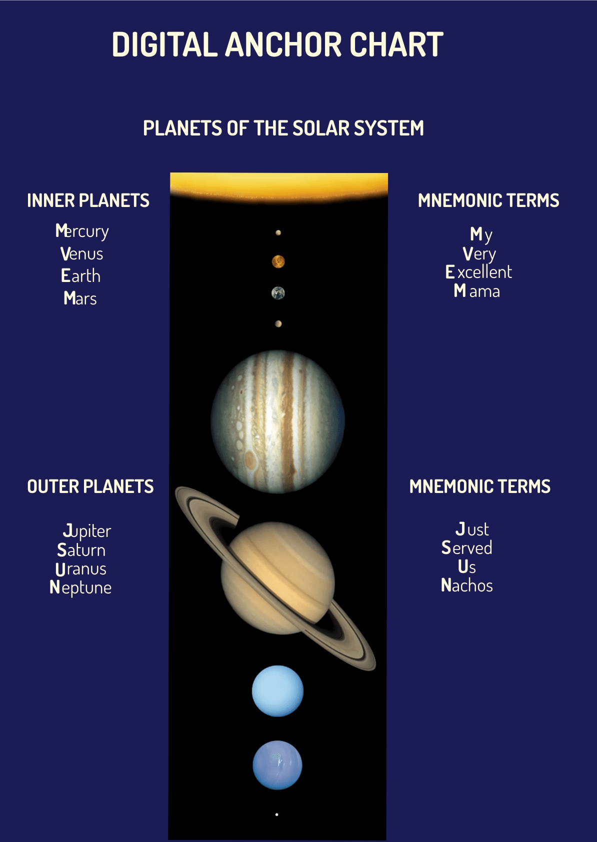 Digital Multiplication Chart Template - Edit Online & Download Example ...